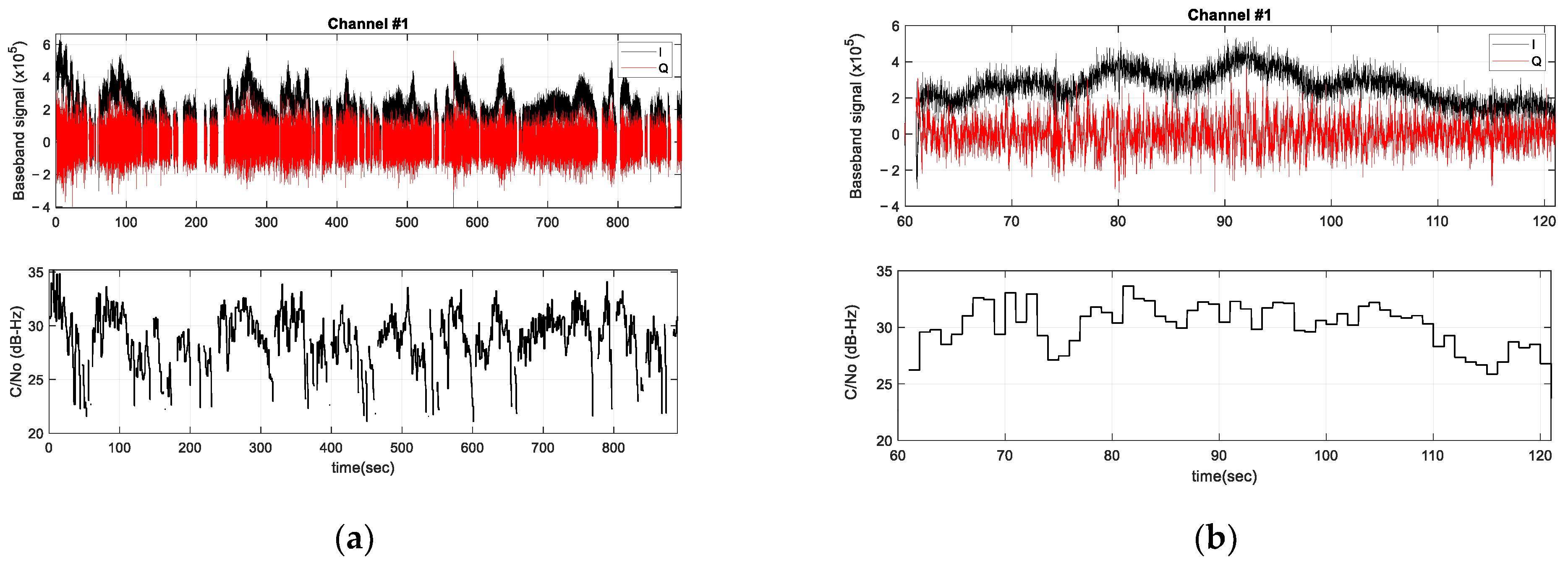 Practical Use of Starlink Downlink Tones for Positioning | MDPI