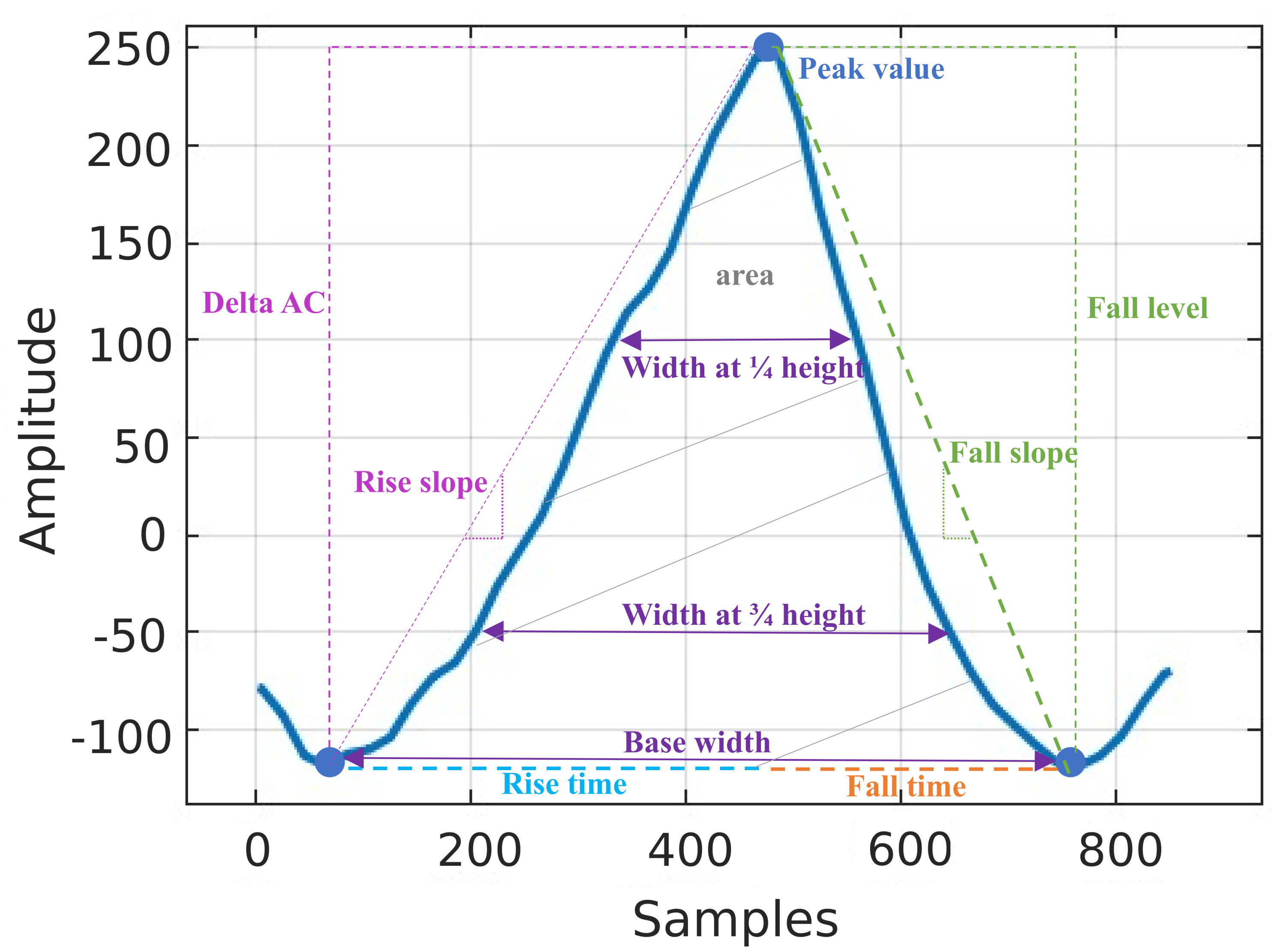 An In-Ear PPG-Based Blood Glucose Monitor: A Proof-of-Concept Study | MDPI