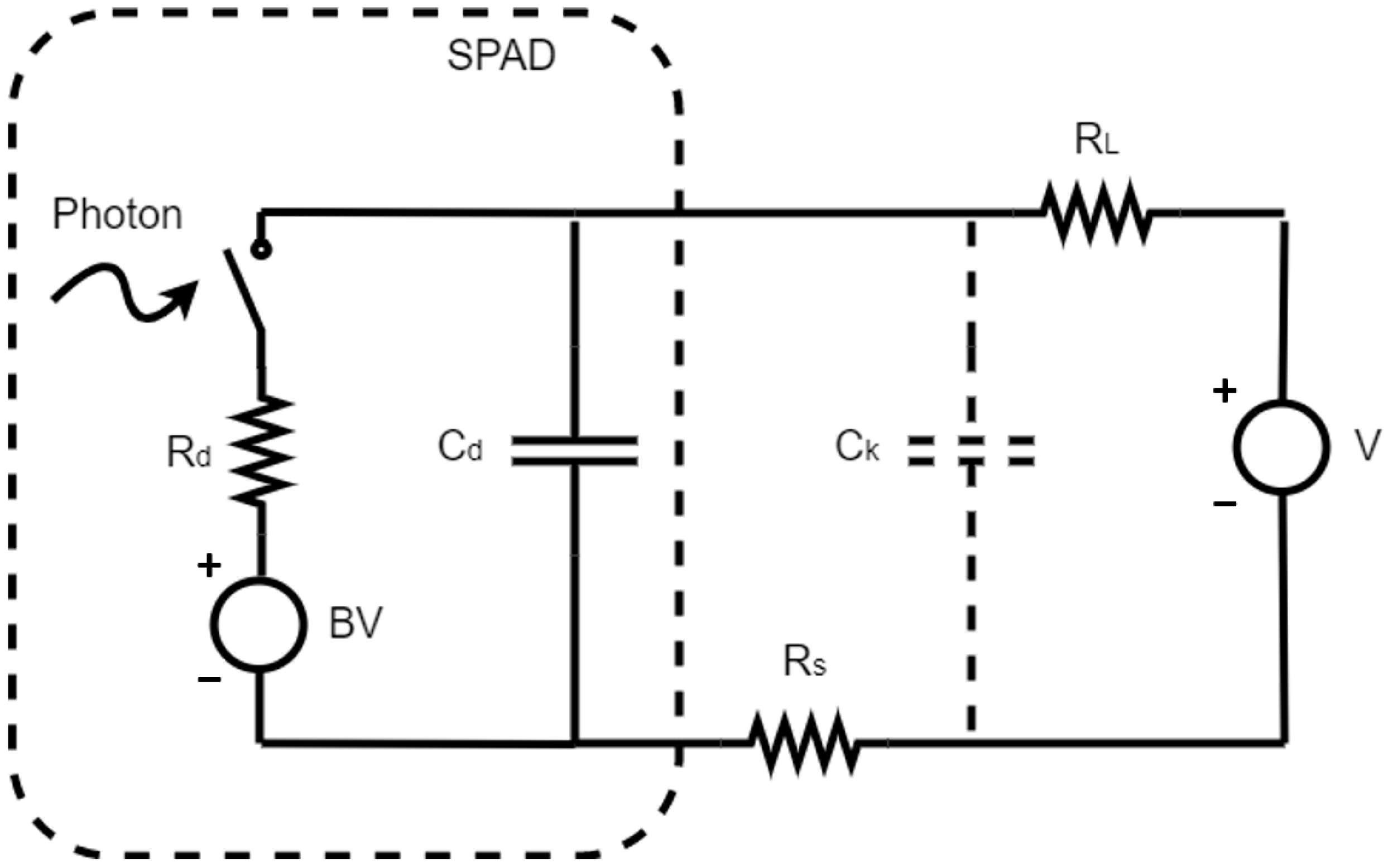 Modeling for Single-Photon Avalanche Diodes: State-of-the-Art and ...