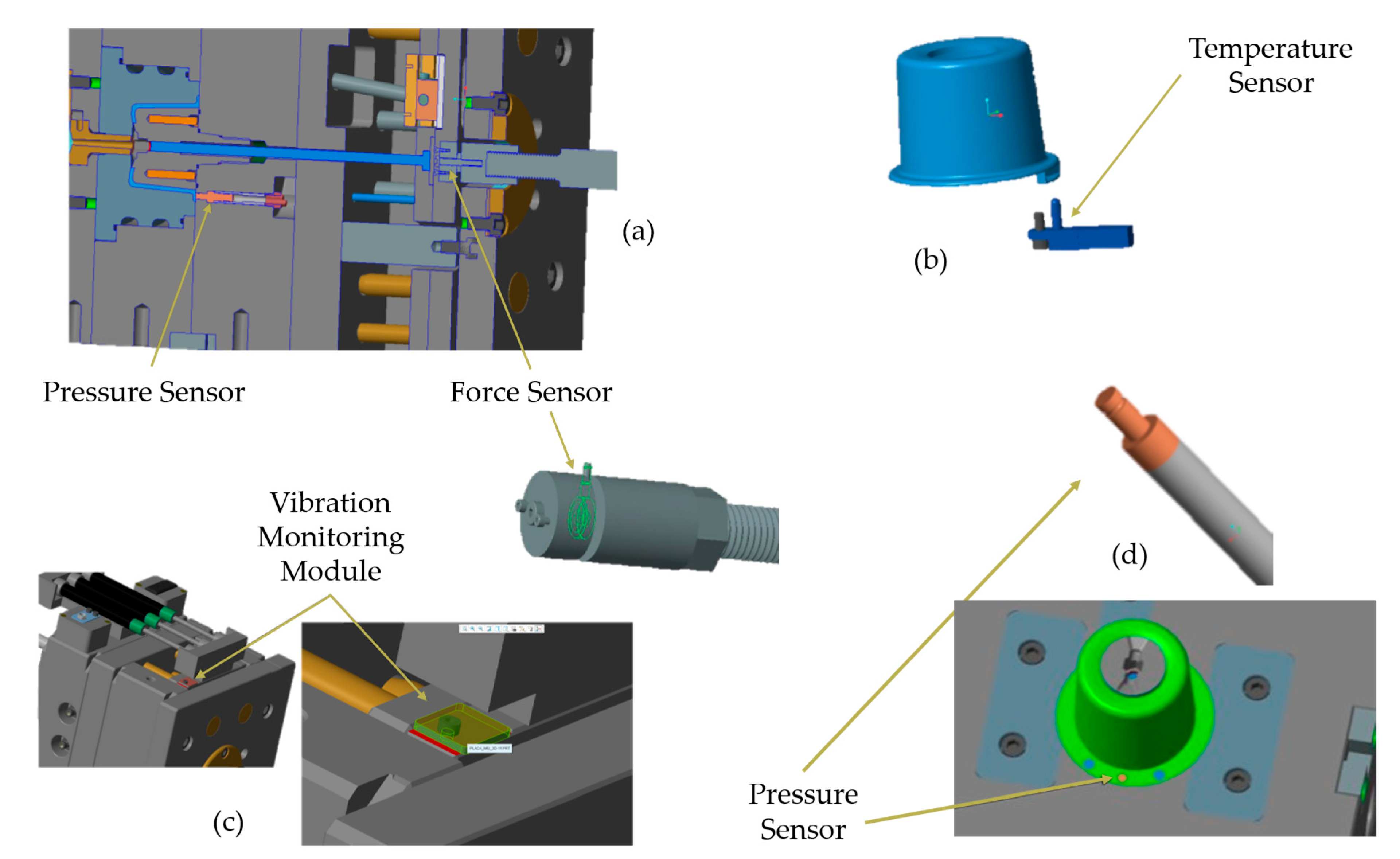 Development of an Open-Source Injection Mold Monitoring System | MDPI