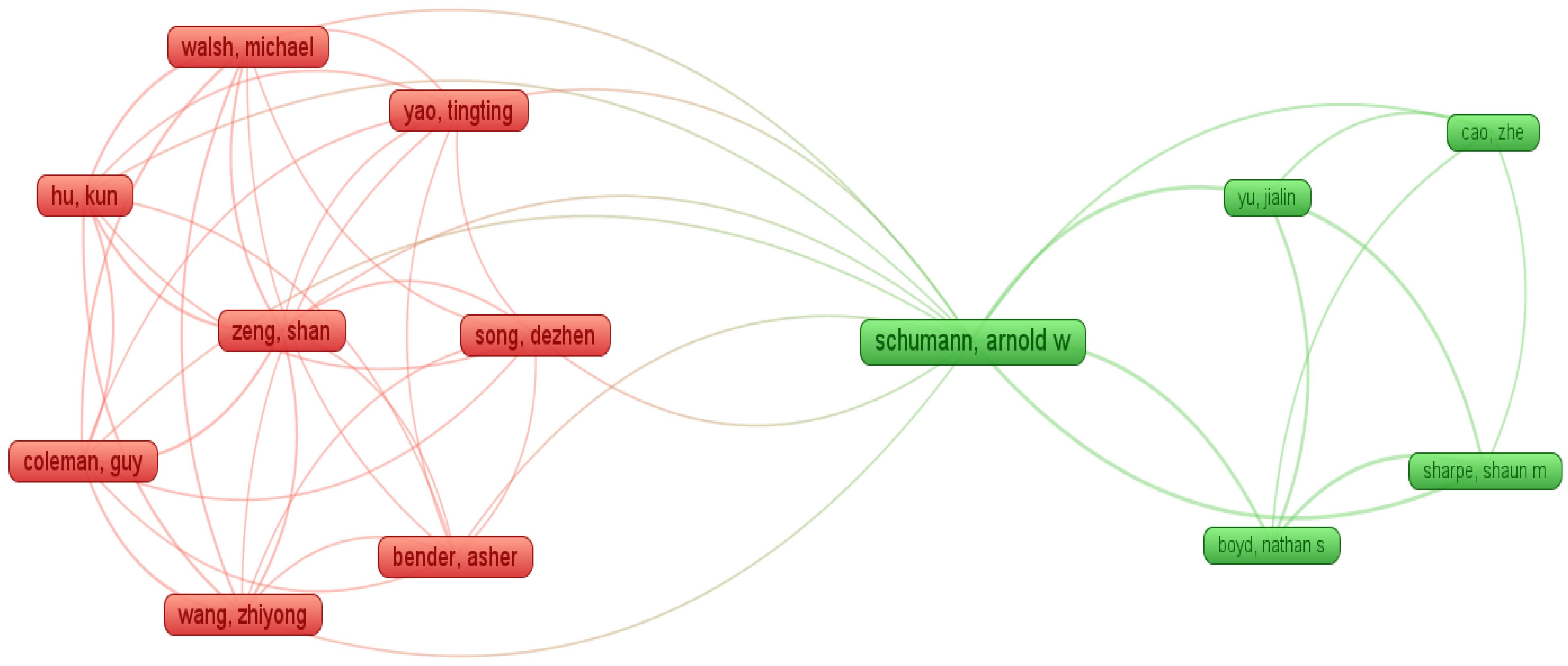 Weed Detection Using Deep Learning: A Systematic Literature Review | MDPI