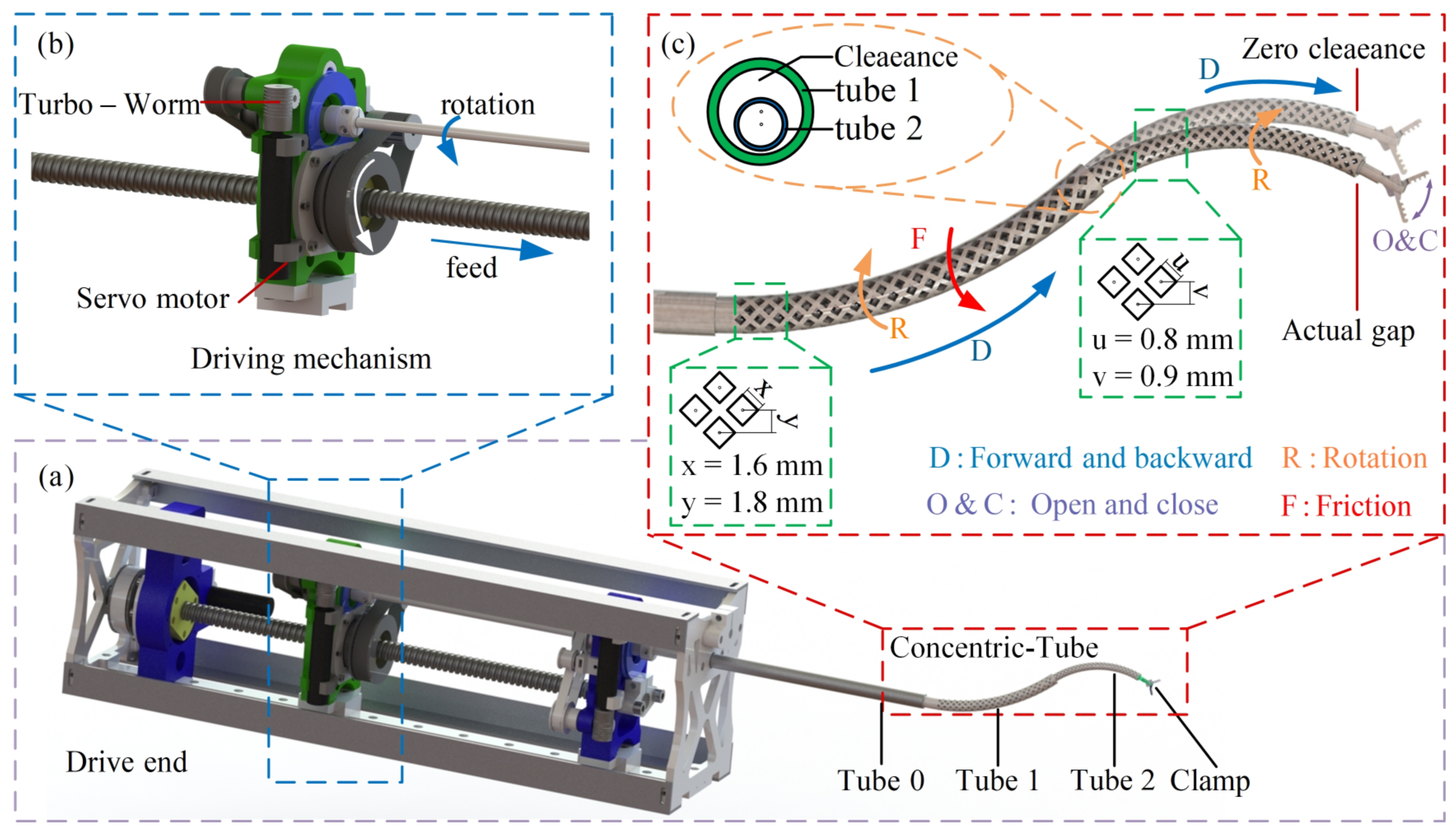 Modeling of and Experimenting with Concentric Tube Robots: Considering ...