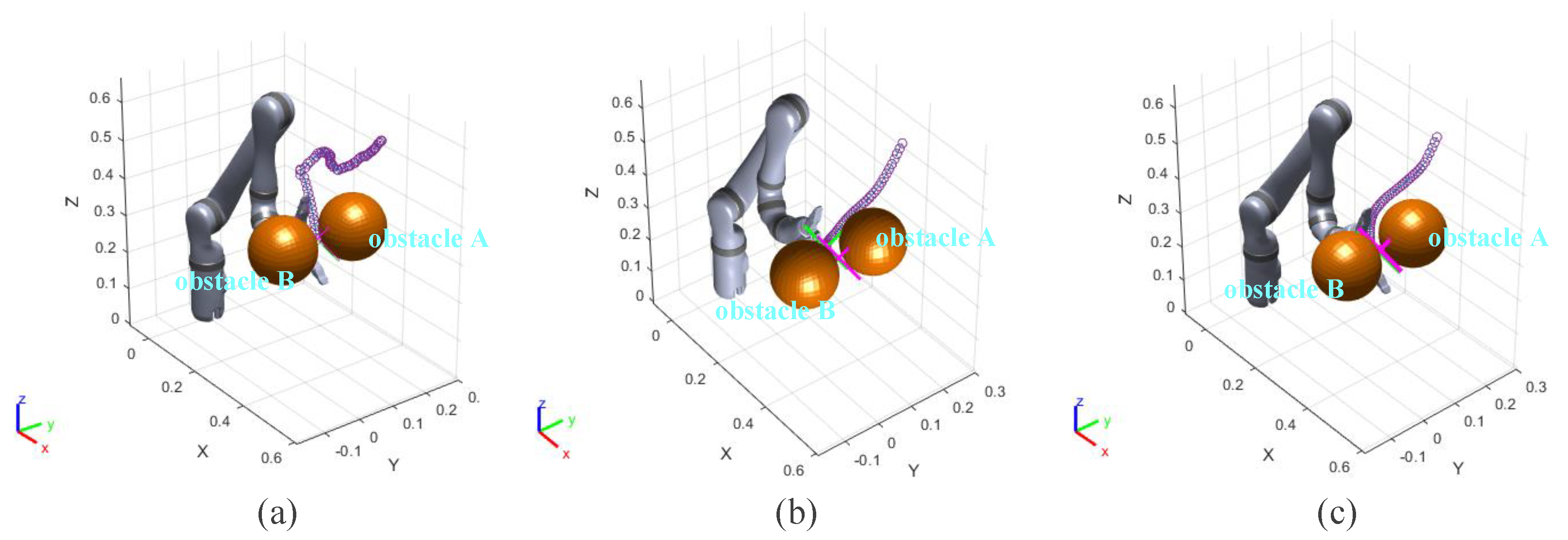 Path Planning for Obstacle Avoidance of Robot Arm Based on Improved ...