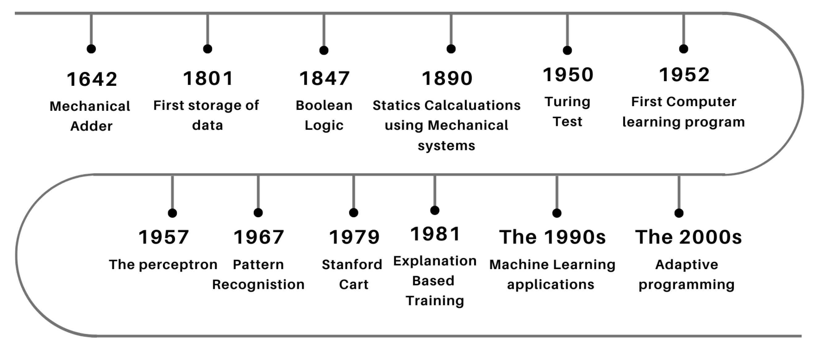 Smart Transportation: An Overview of Technologies and Applications | MDPI