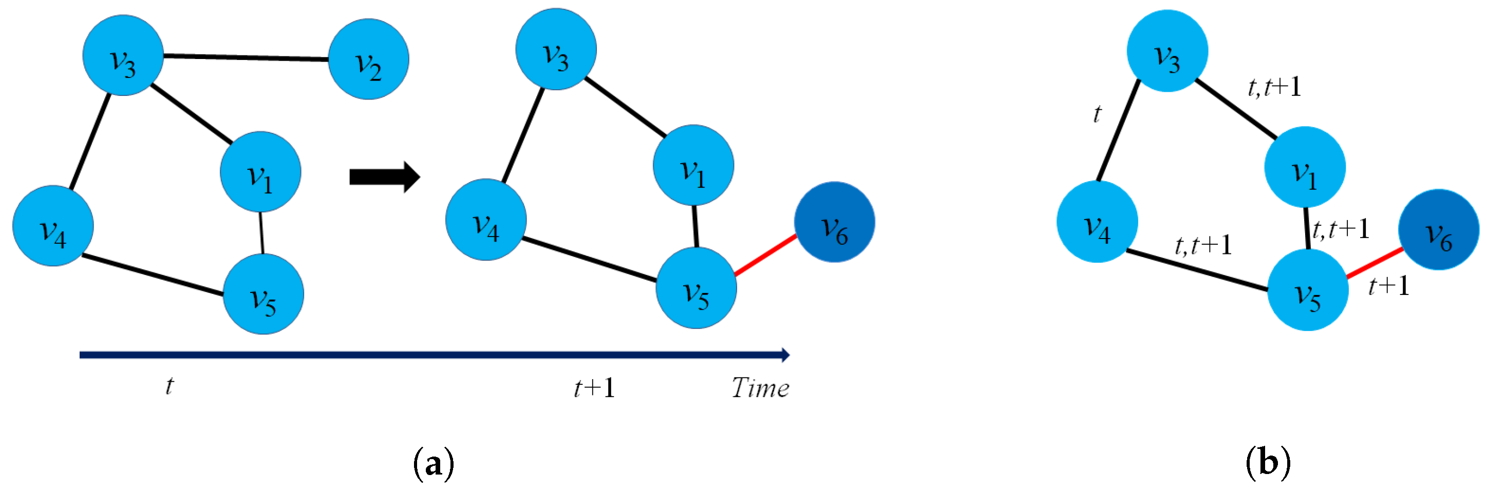 Graph Representation Learning and Its Applications: A Survey | MDPI