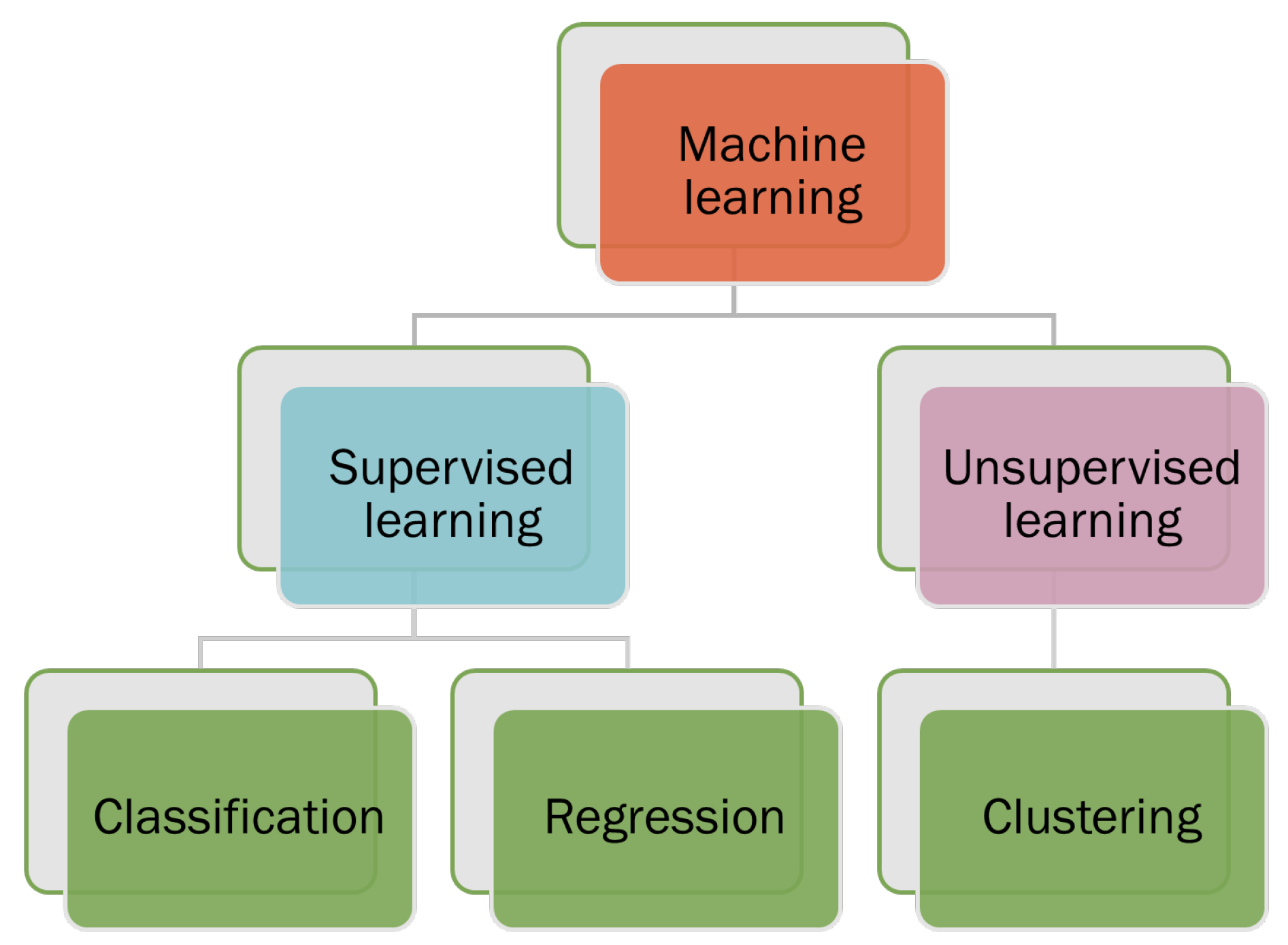 A Comprehensive Review on Machine Learning in Healthcare Industry ...
