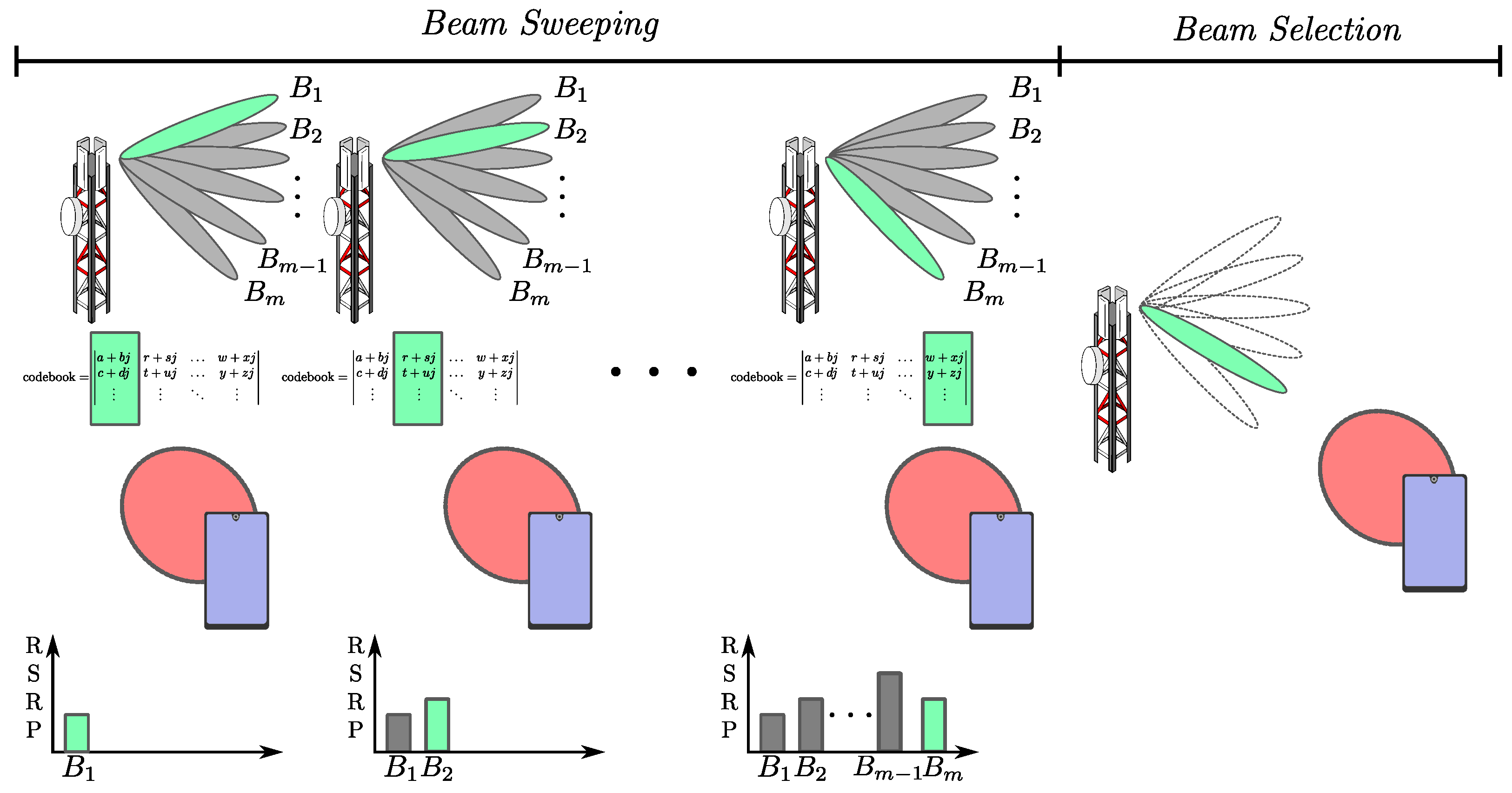 A Literature Survey on AI-Aided Beamforming and Beam Management for 5G ...