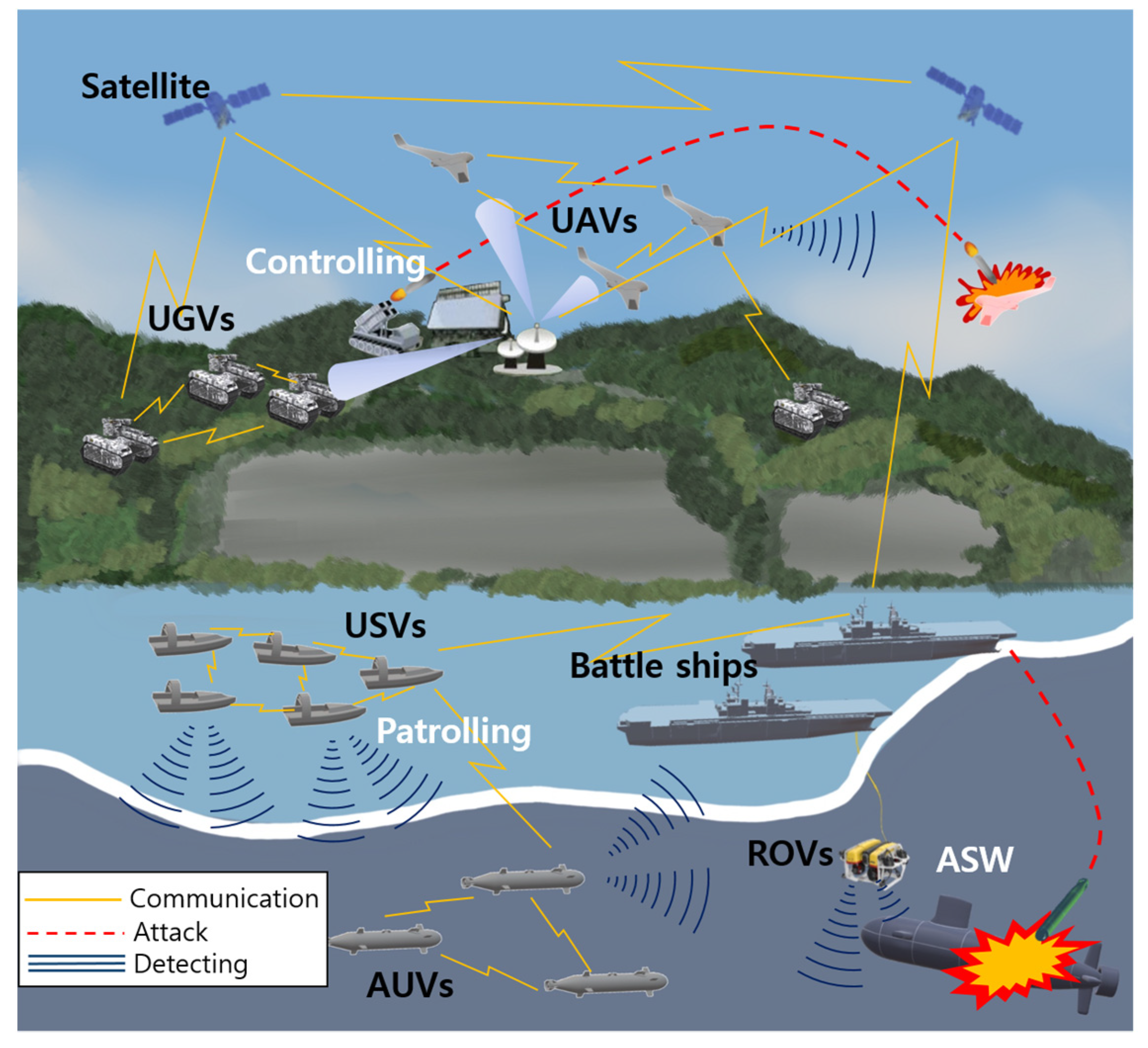 Survey on the Developments of Unmanned Marine Vehicles: Intelligence ...