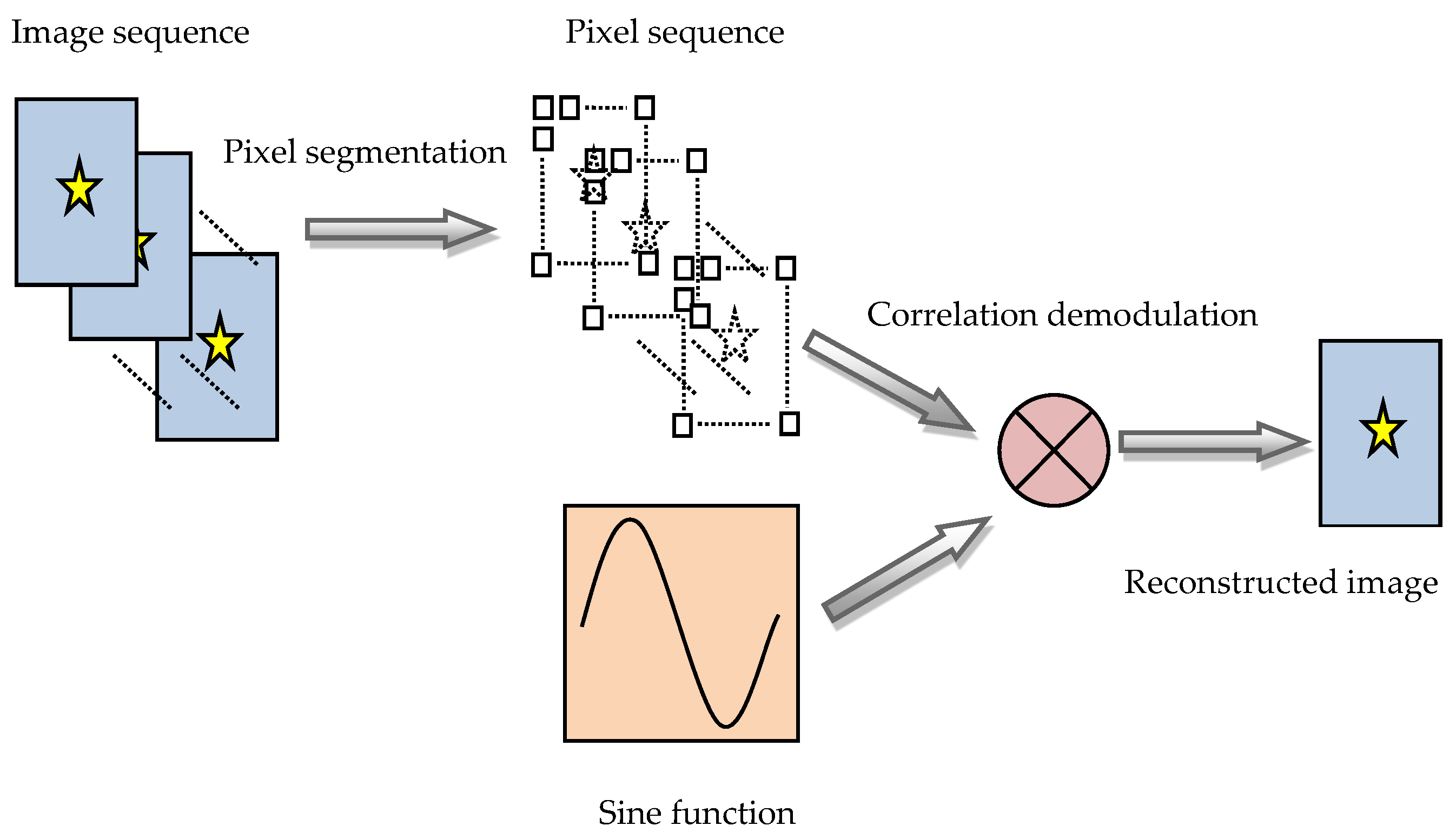 New-Type Shearing Interference Detection System Based on Double-Grating ...