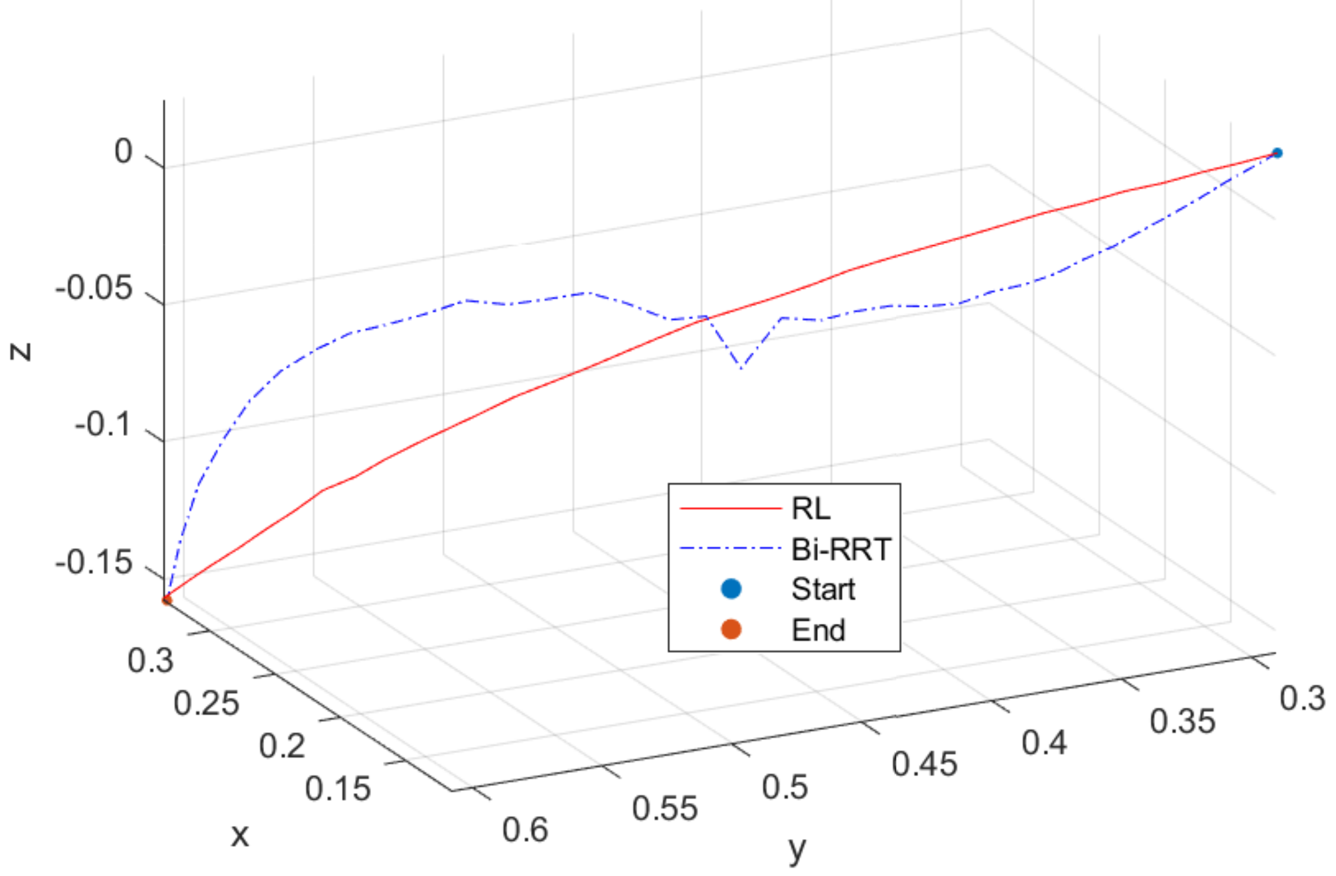 Multi-Objective Optimal Trajectory Planning for Robotic Arms Using Deep Reinforcement Learning ...