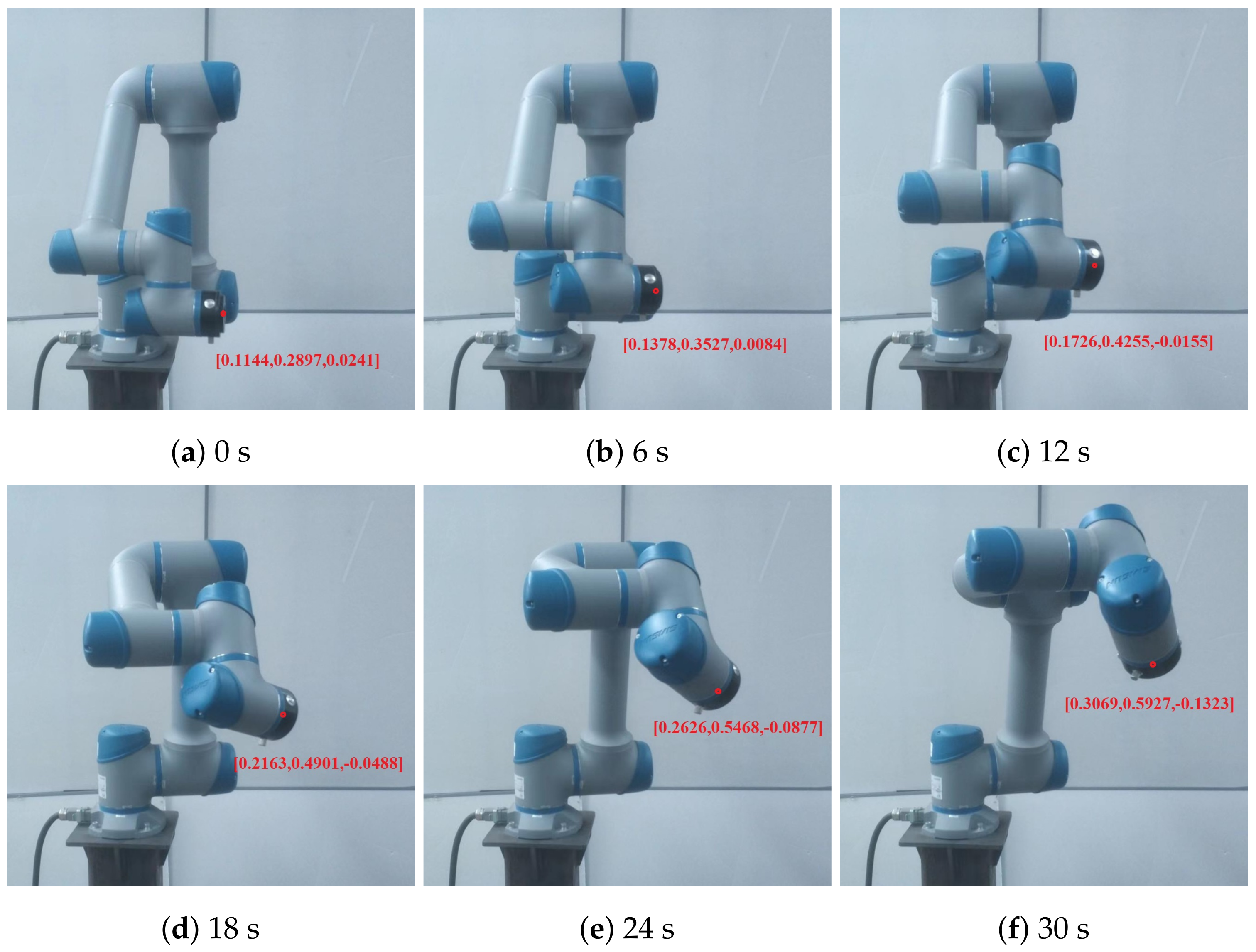 Multi-Objective Optimal Trajectory Planning for Robotic Arms Using Deep Reinforcement Learning ...