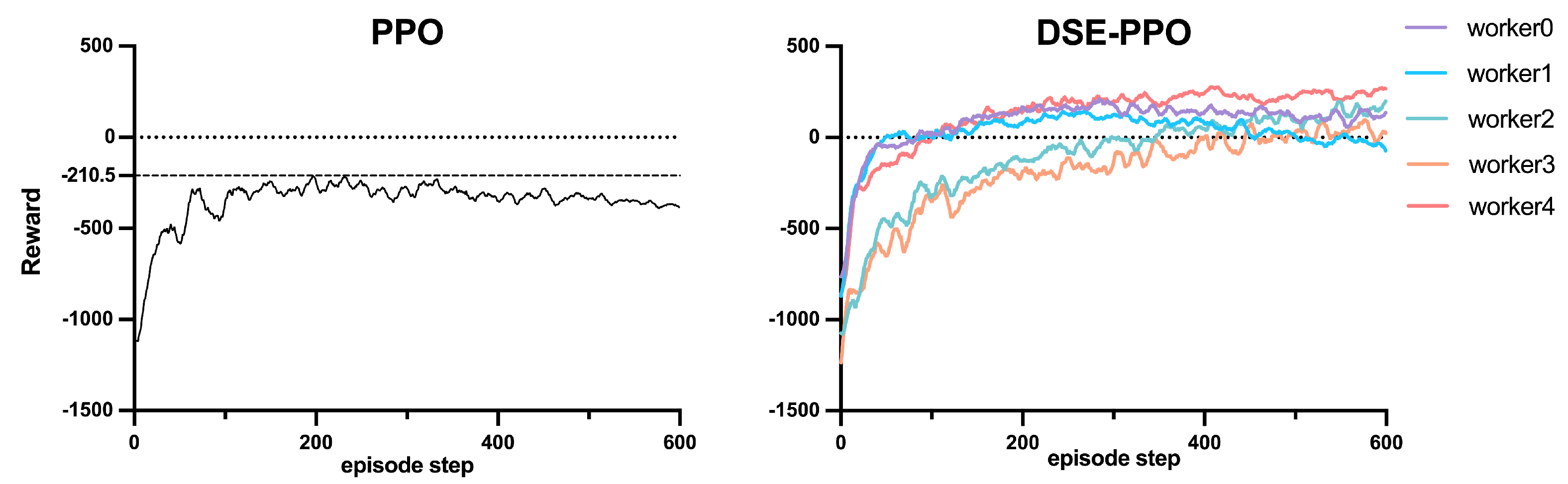 An Improved Distributed Sampling PPO Algorithm Based on Beta Policy for ...