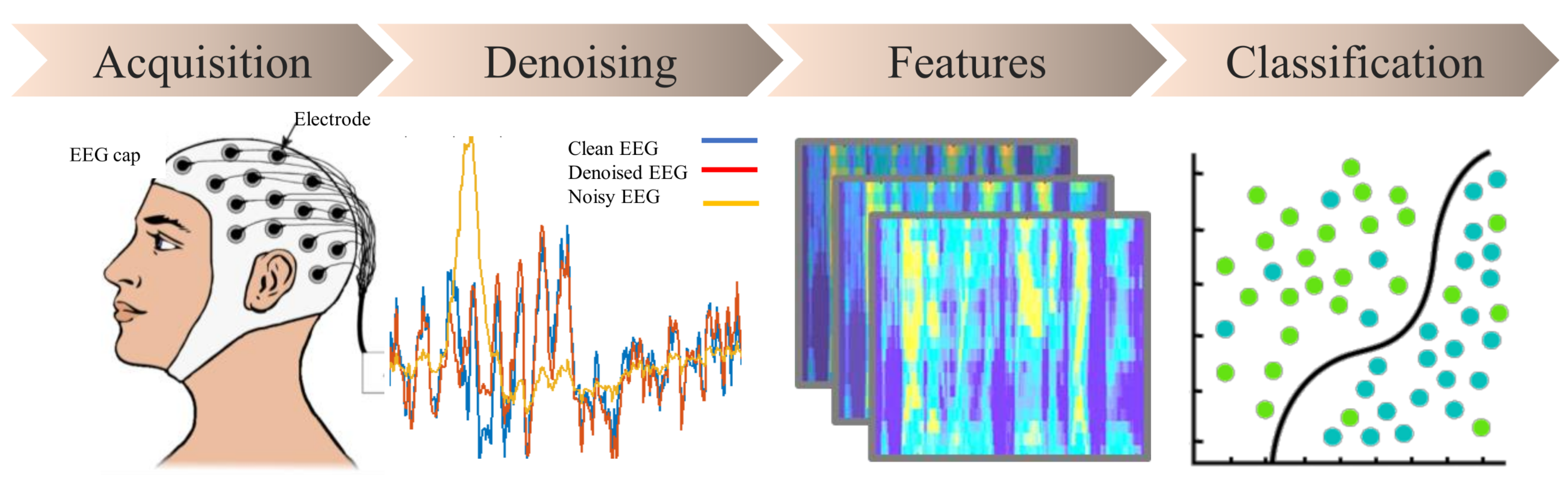Electroencephalography Signal Processing: A Comprehensive Review and ...