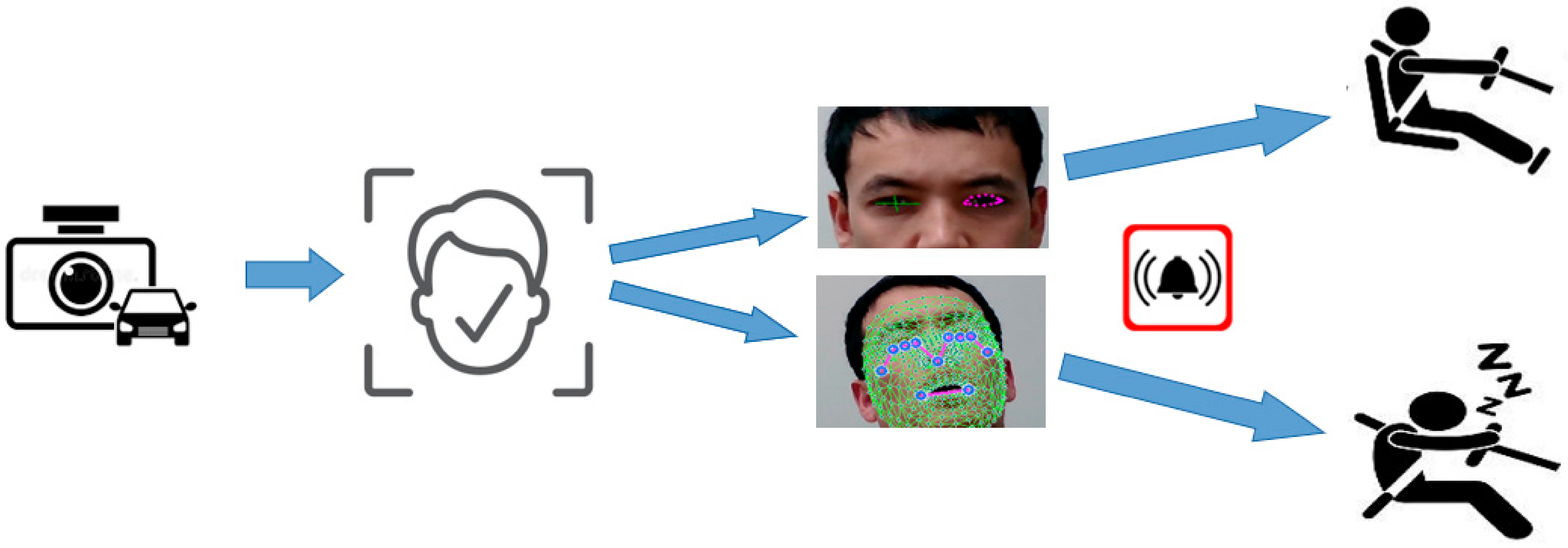 Real-Time Deep Learning-Based Drowsiness Detection: Leveraging Computer ...