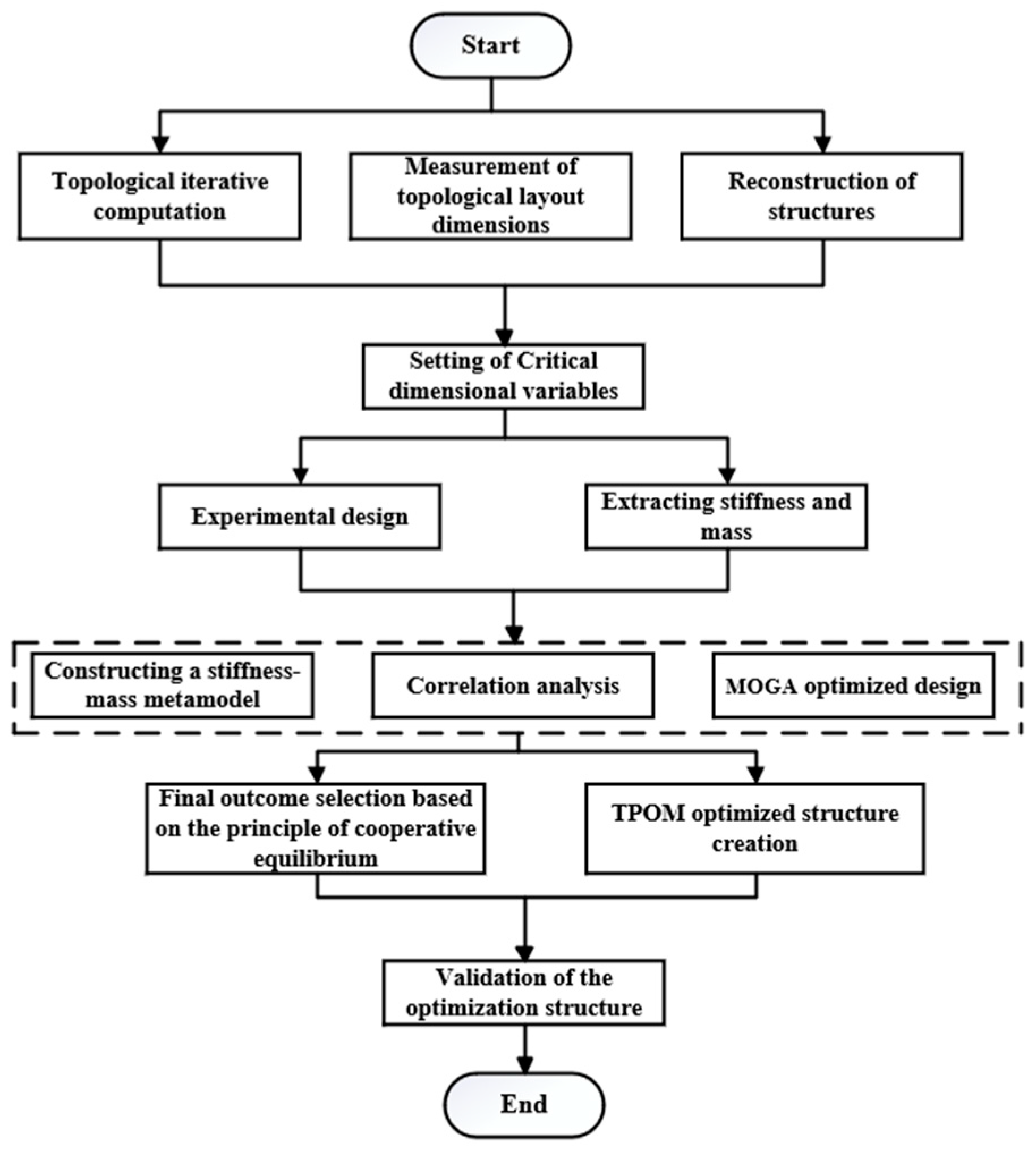 Structural Optimization Design of a Six-Degrees-of-Freedom Serial Robot ...