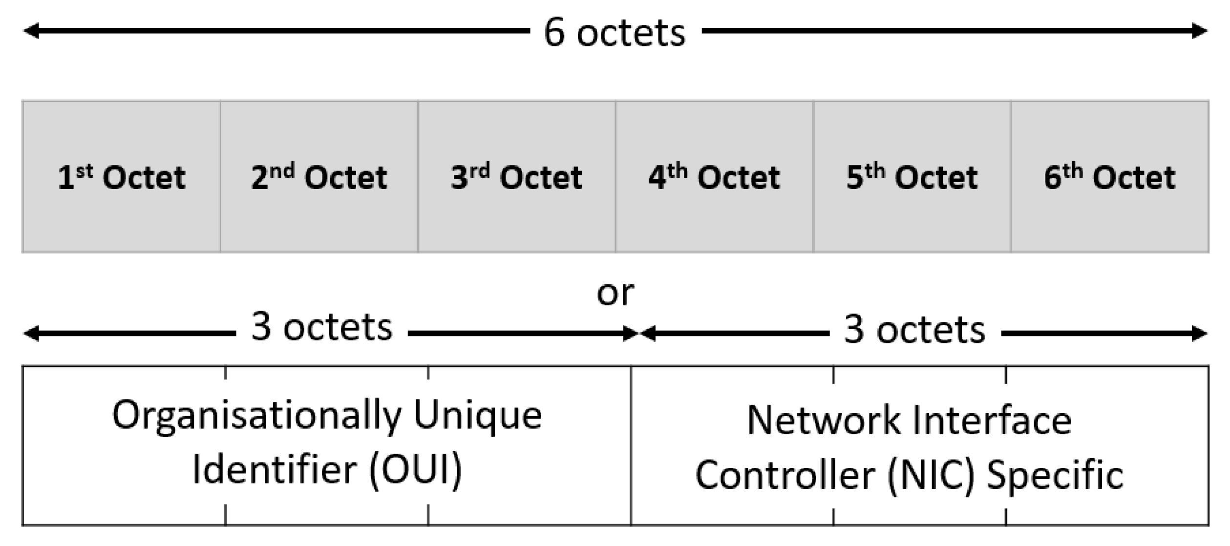 Drone Detection and Tracking Using RF Identification Signals | MDPI