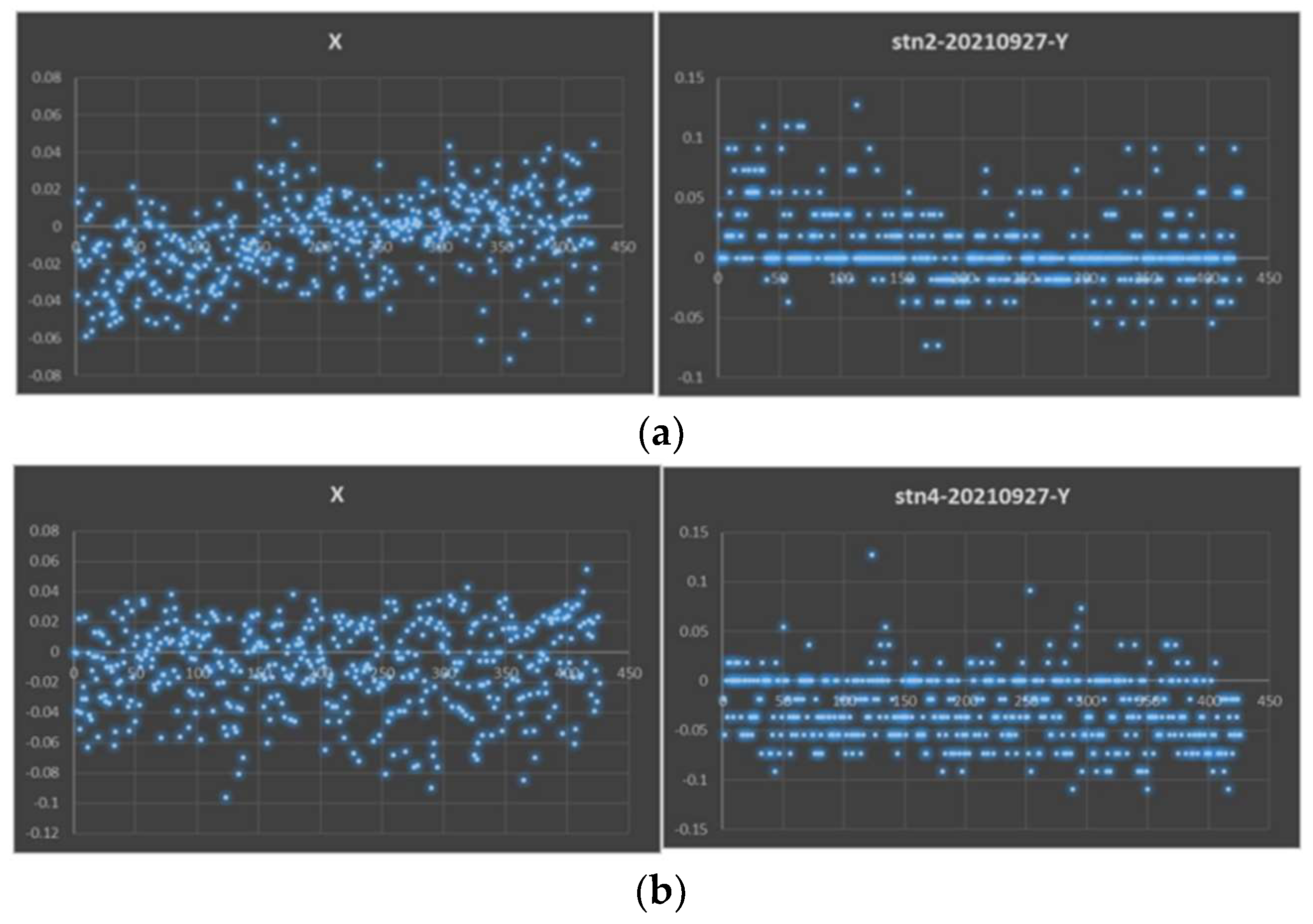Research on Motion Control and Wafer-Centering Algorithm of Wafer ...