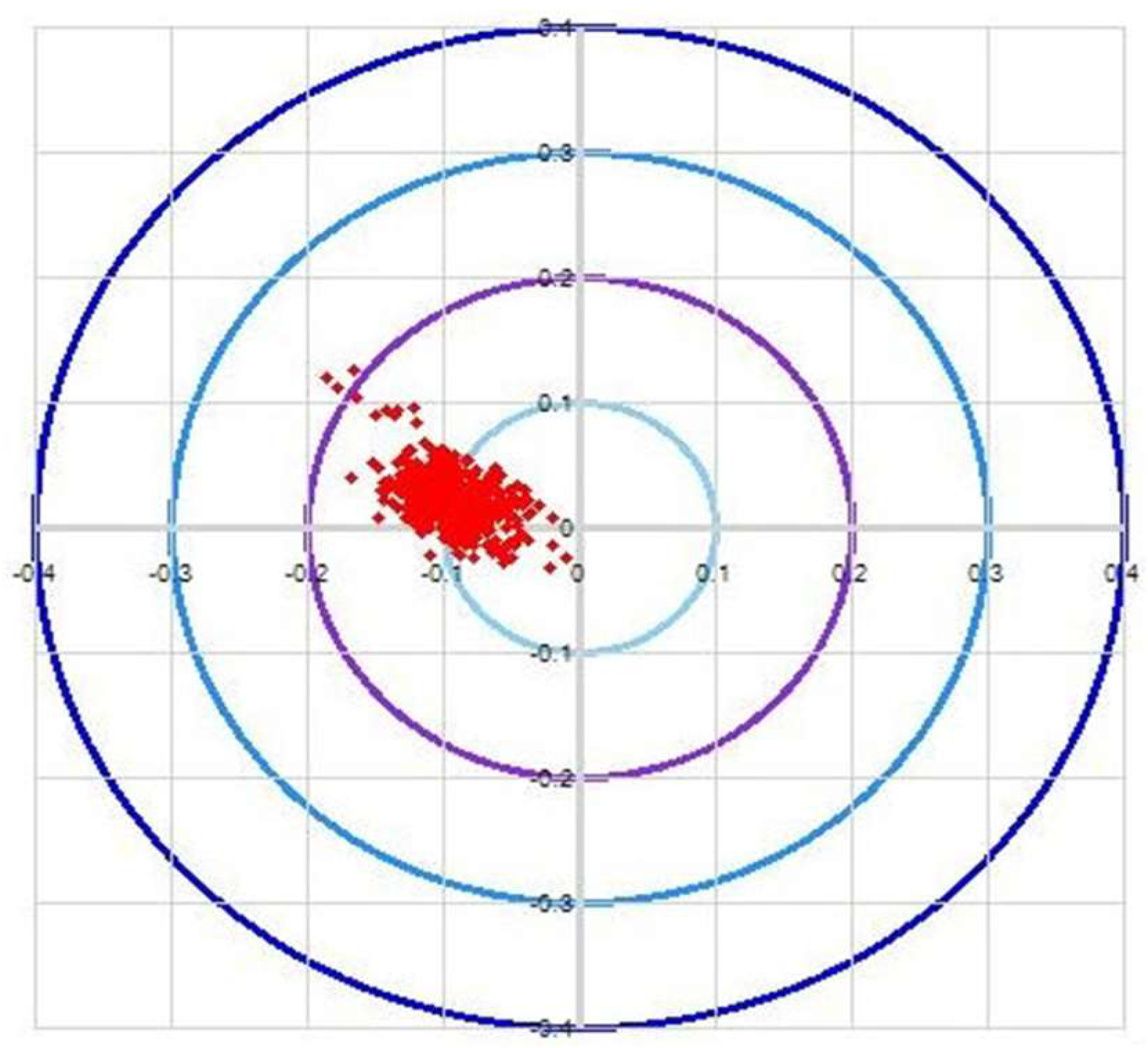 Research on Motion Control and Wafer-Centering Algorithm of Wafer ...