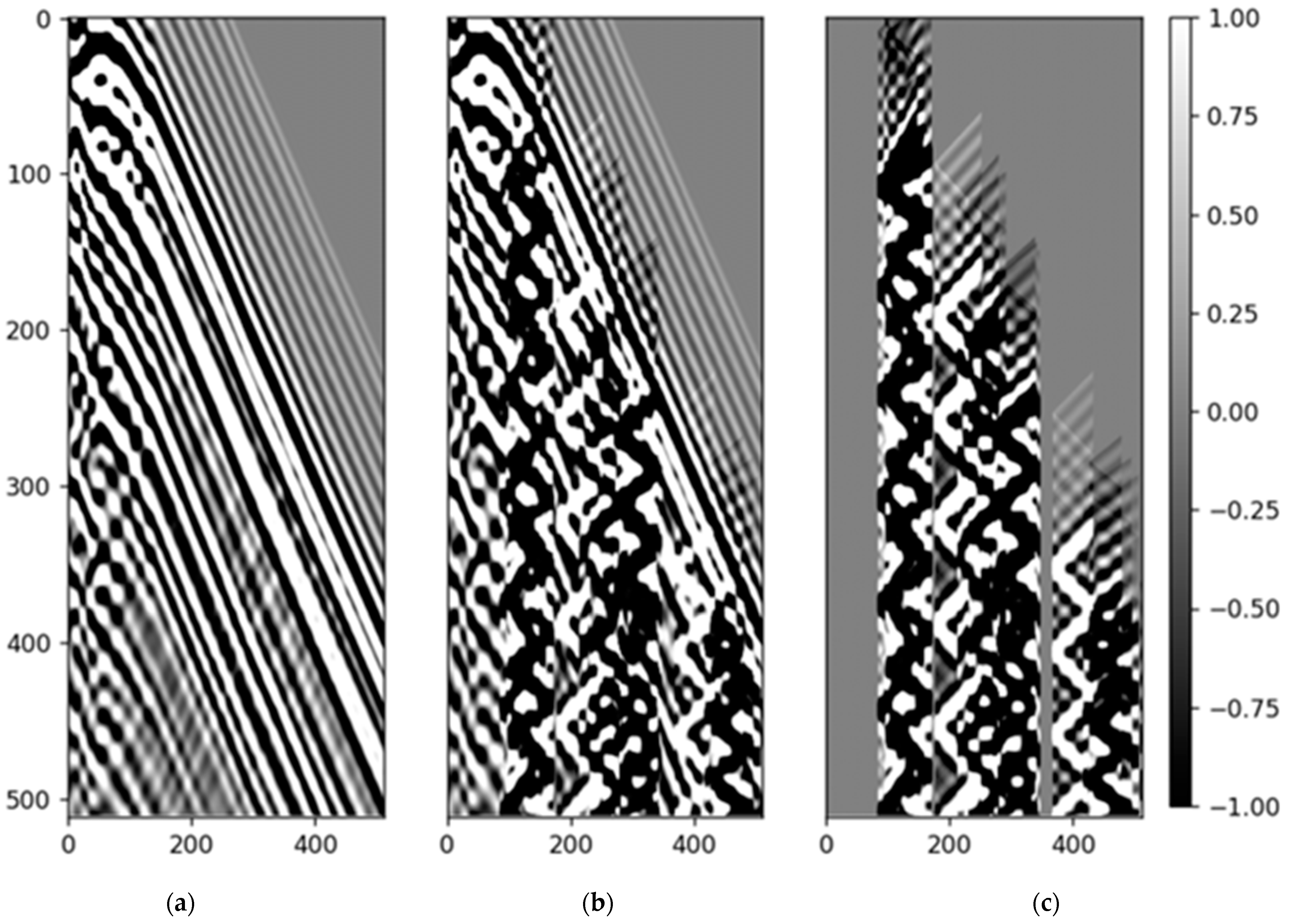 Diffusion Model for DAS-VSP Data Denoising | MDPI