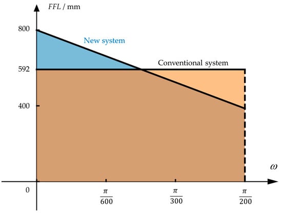 An Optical System of Star Sensors with Accuracy Performance Varying ...