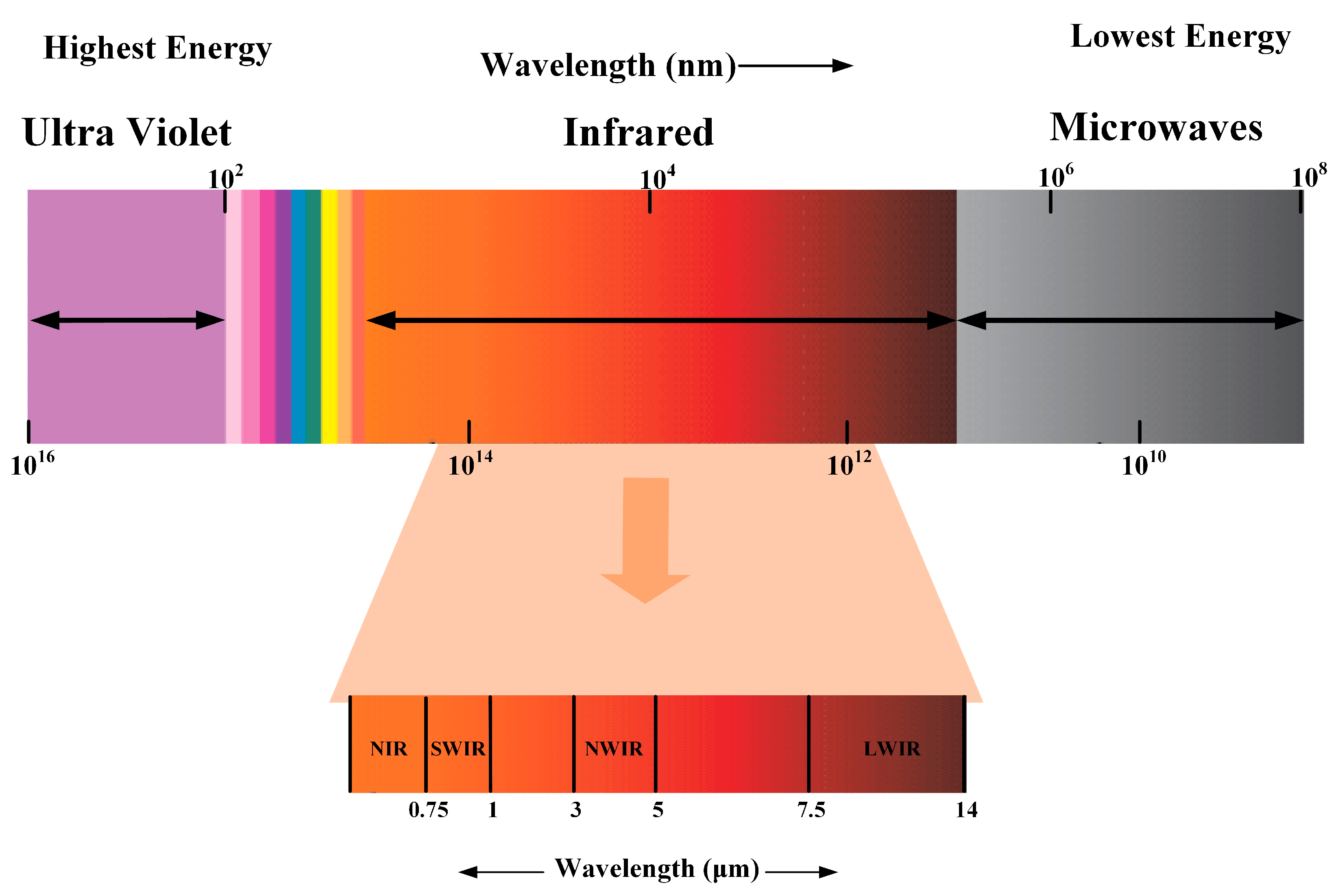 Progress in Active Infrared Imaging for Defect Detection in the ...