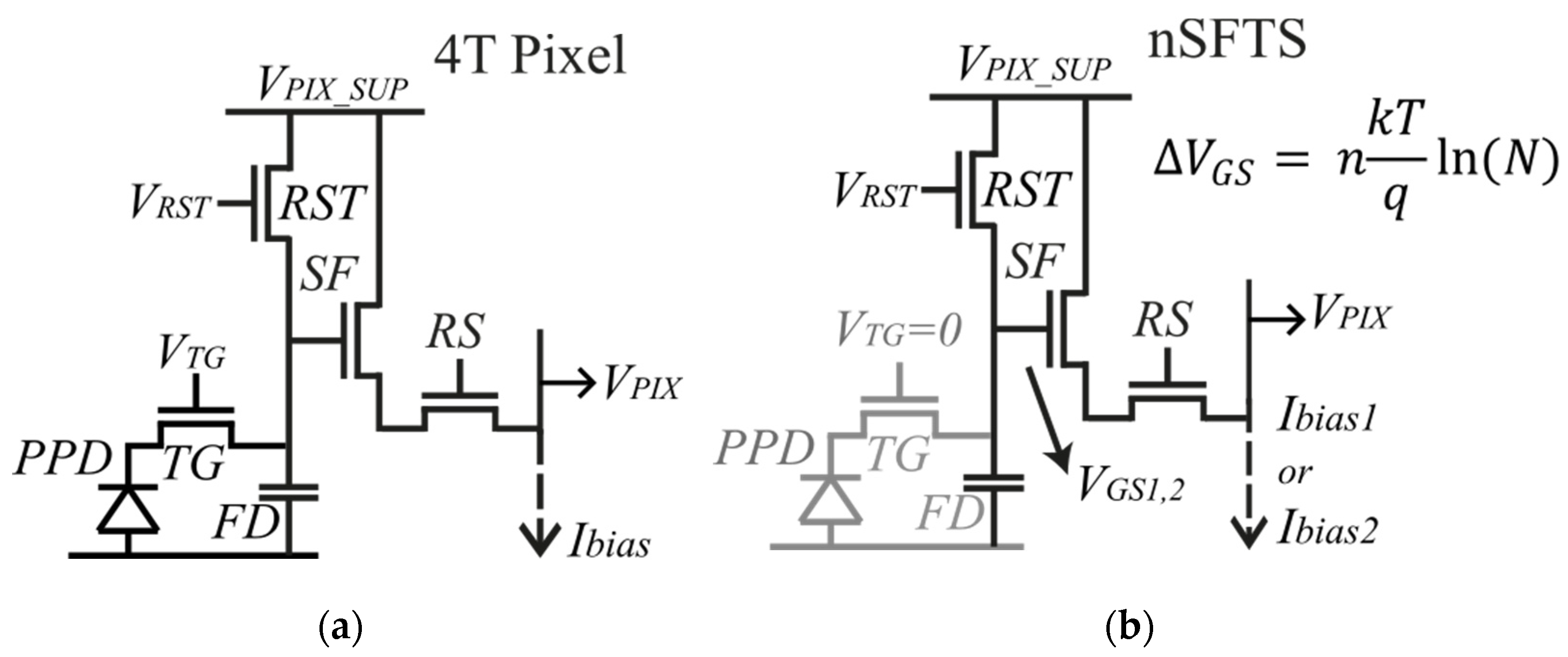 A CMOS Image Sensor Dark Current Compensation Using In-Pixel ...