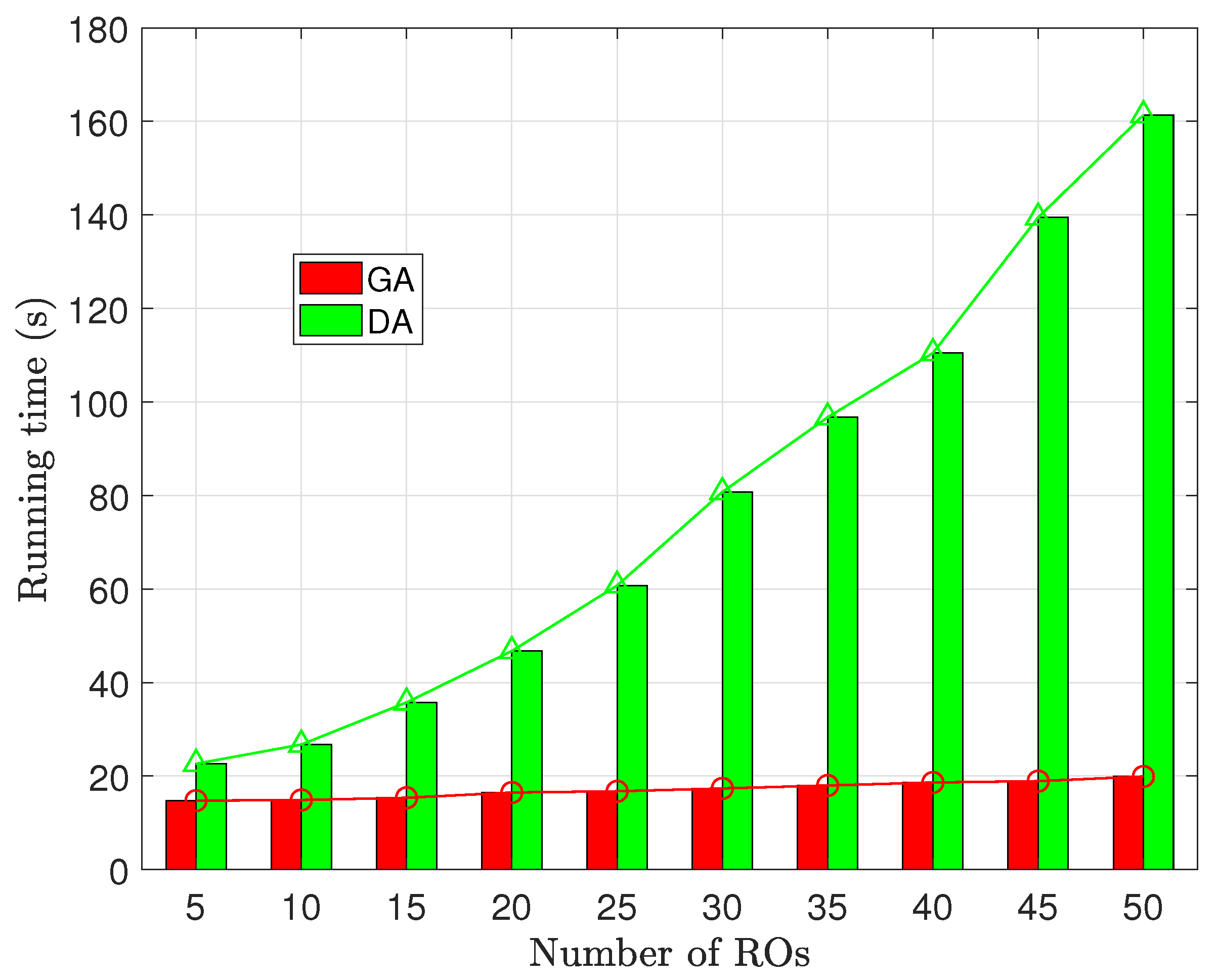 Enhancing Resource Sharing and Access Control for VNF Instantiation with Blockchain | MDPI