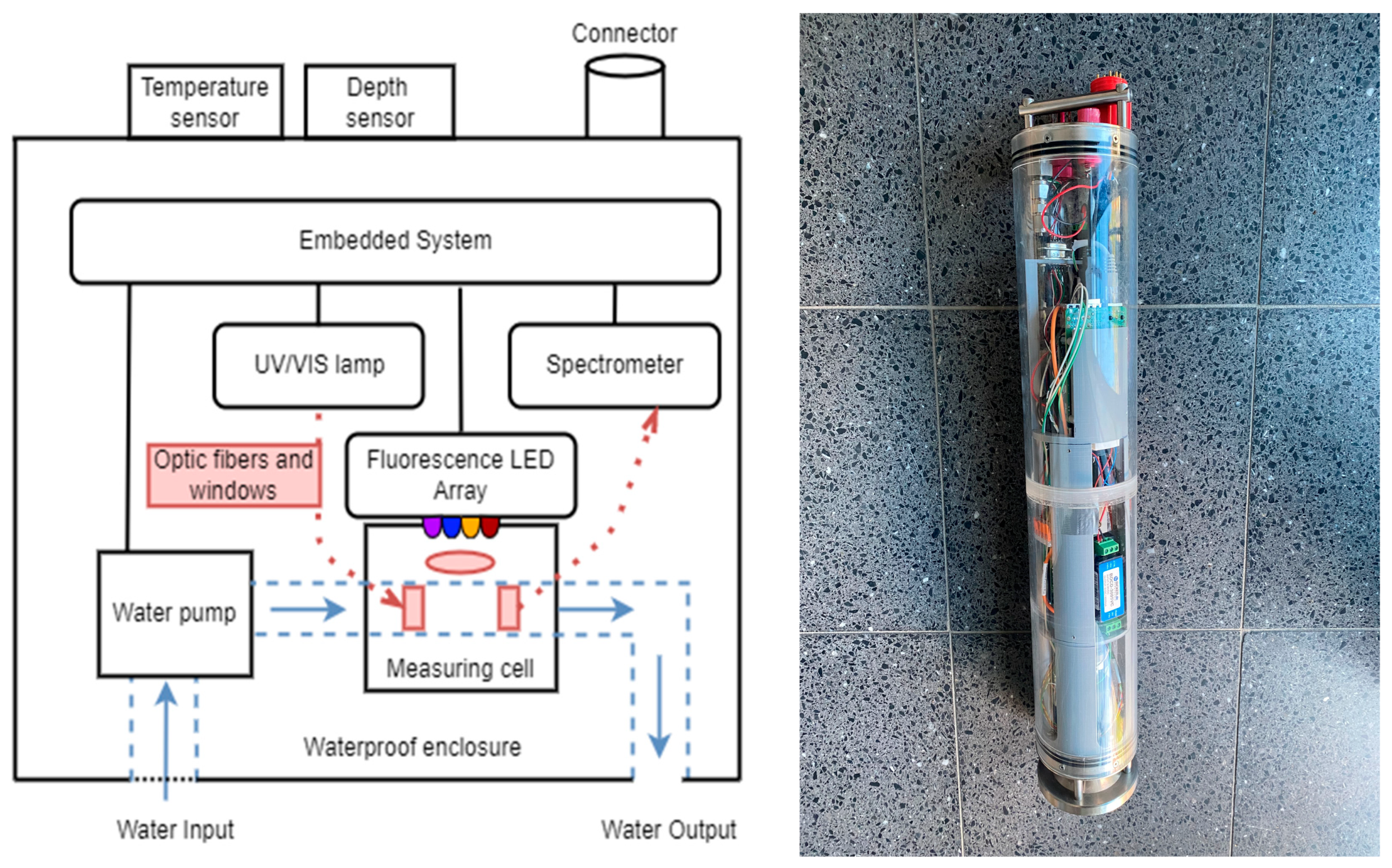 In Situ Water Quality Monitoring Using an Optical Multiparameter Sensor ...