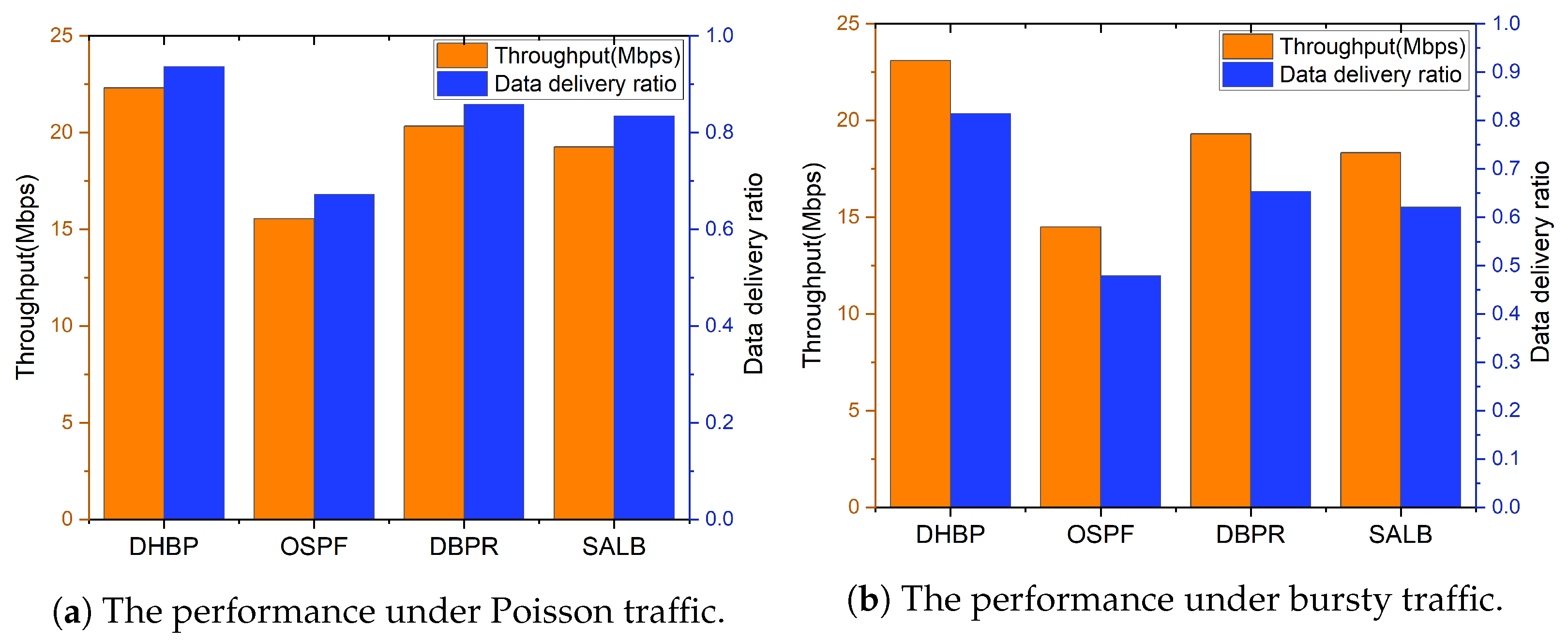 Load-Balancing Routing for LEO Satellite Network with Distributed Hops-Based Back-Pressure ...
