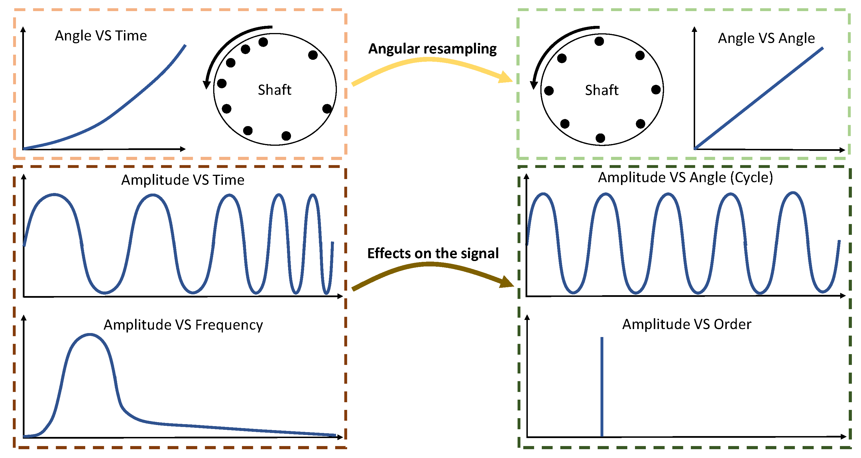 Digital Twin of a Gear Root Crack Prognosis | MDPI