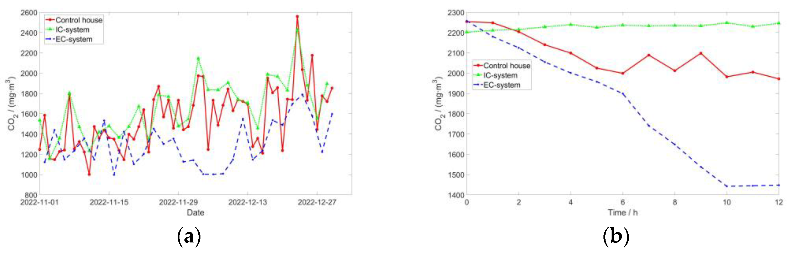 Optimizing Winter Air Quality in Pig-Fattening Houses: A Plasma ...