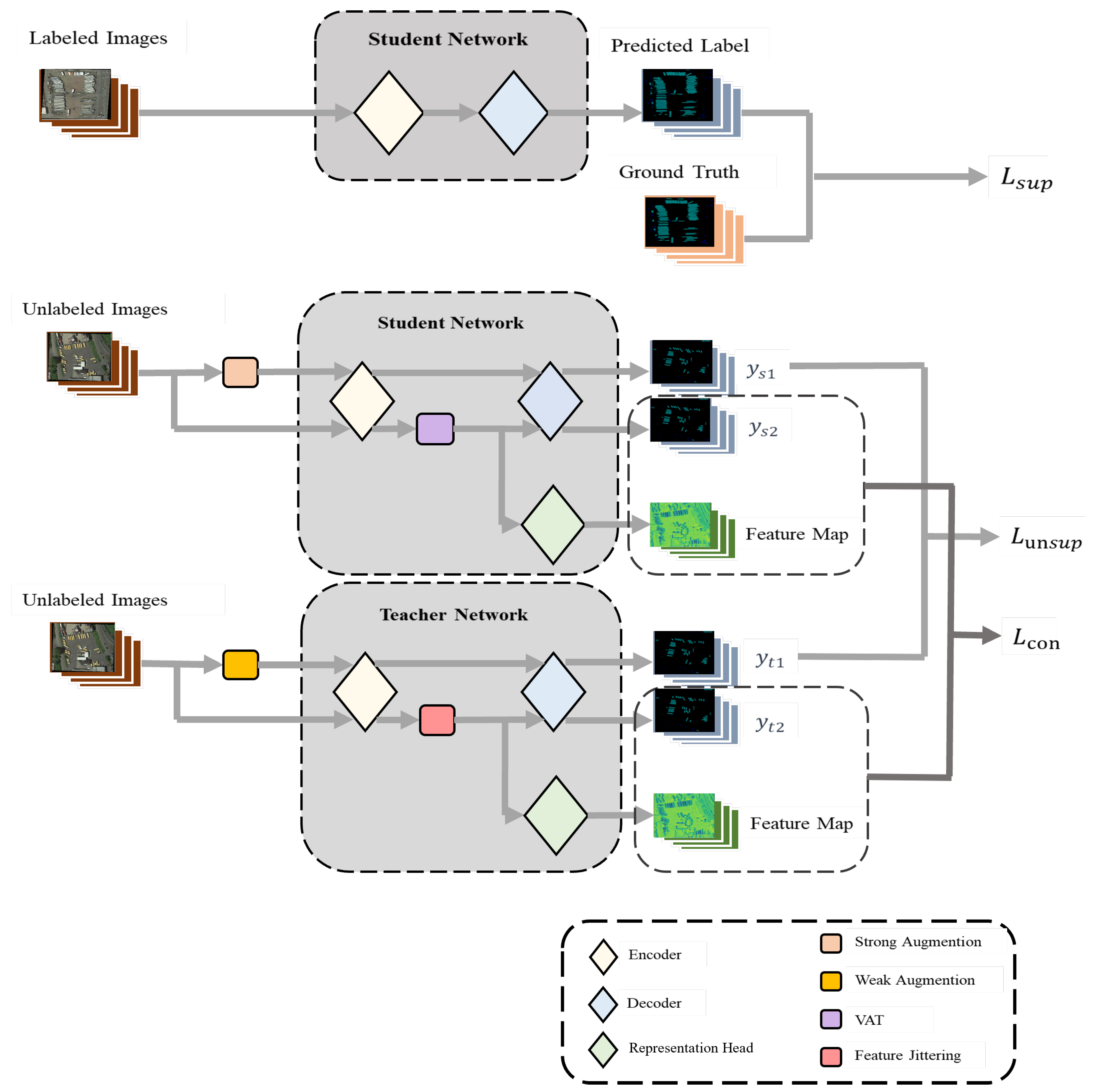 Enhancing Semi-Supervised Semantic Segmentation of Remote Sensing ...