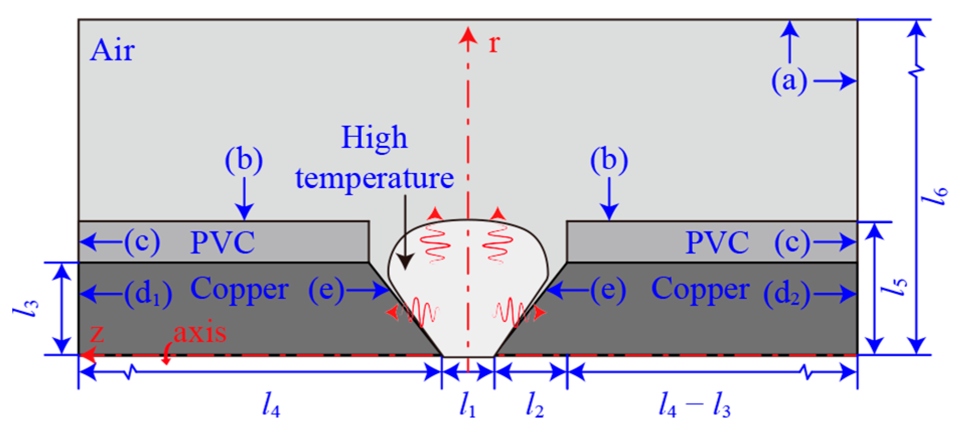 Research on an Equivalent Heat Source Model of the AC Arc in the Short ...