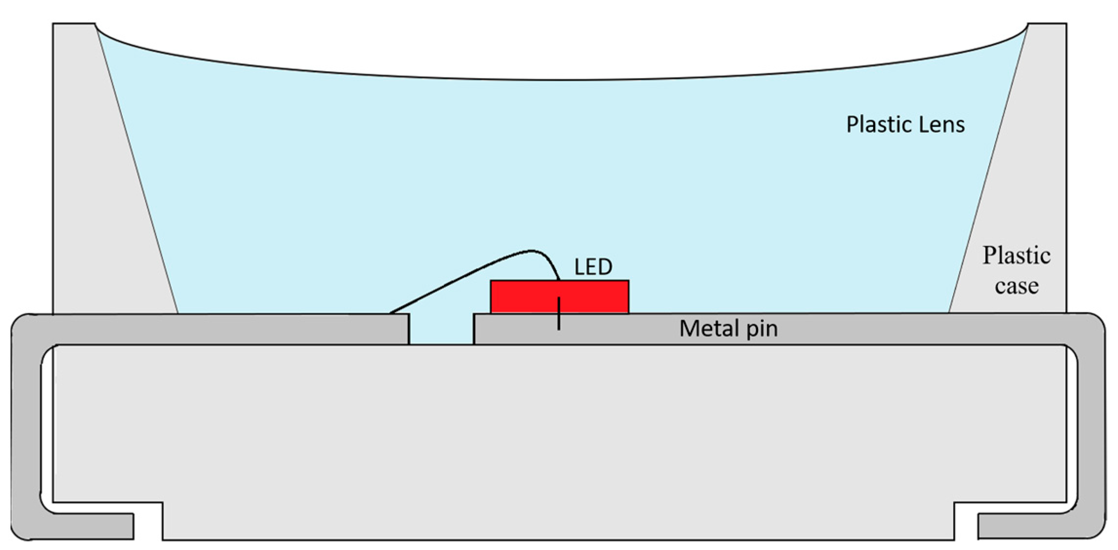 Modelling and Thermographic Measurements of LED Optical Power | MDPI