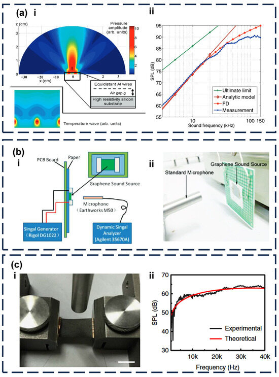 Intelligent, Flexible Artificial Throats with Sound Emitting, Detecting ...
