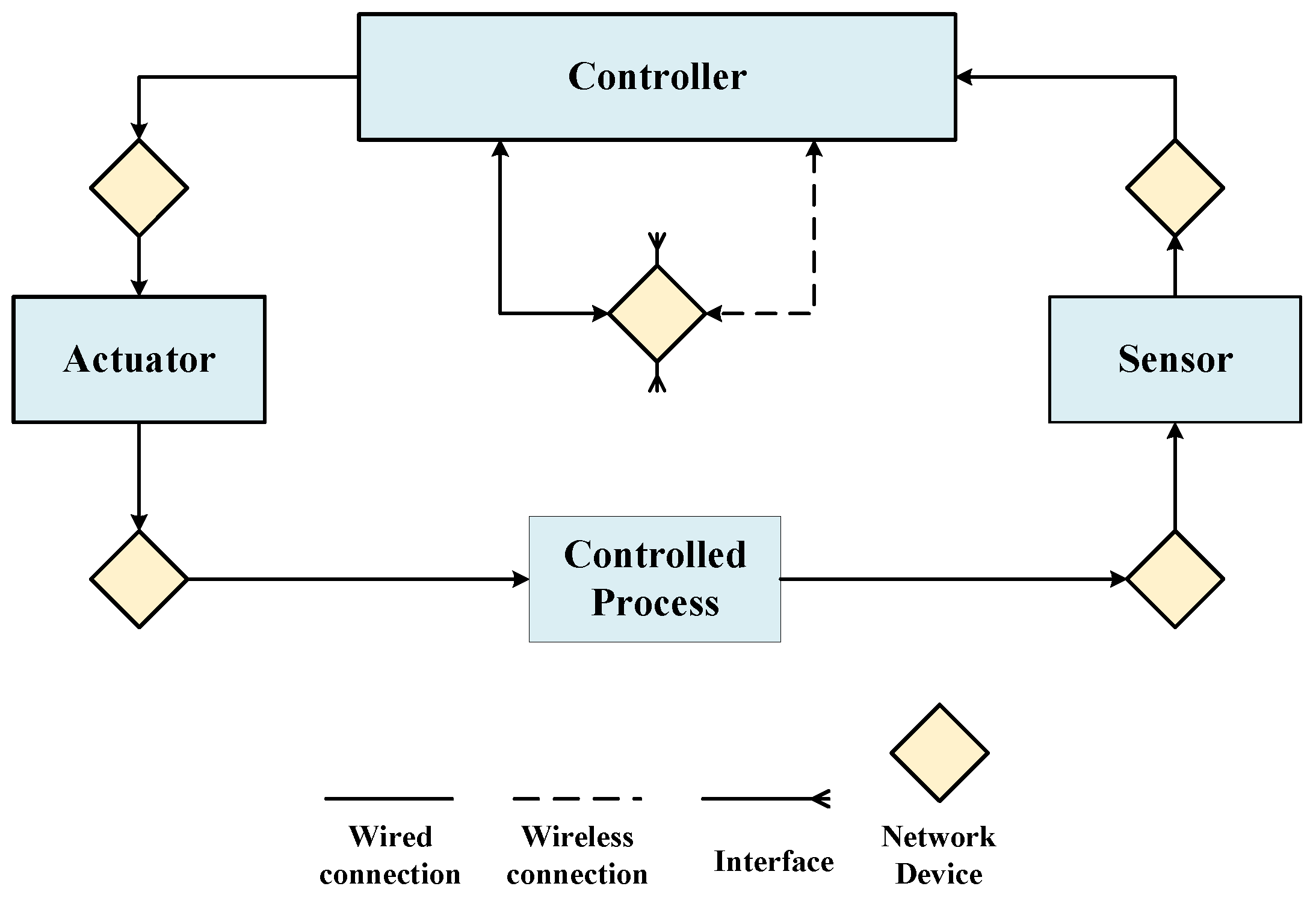 Complying with ISO 26262 and ISO/SAE 21434: A Safety and Security Co-Analysis Method for ...