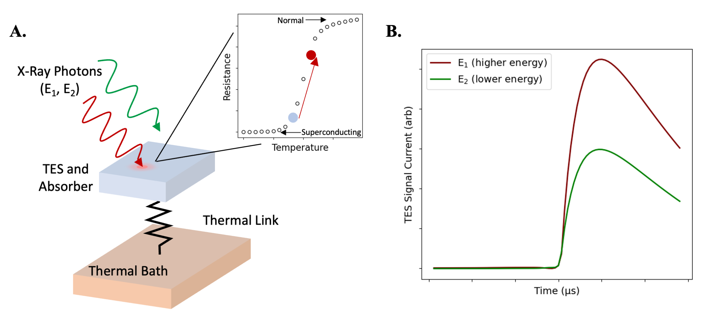 Nanoscale Three-Dimensional Imaging of Integrated Circuits Using a ...