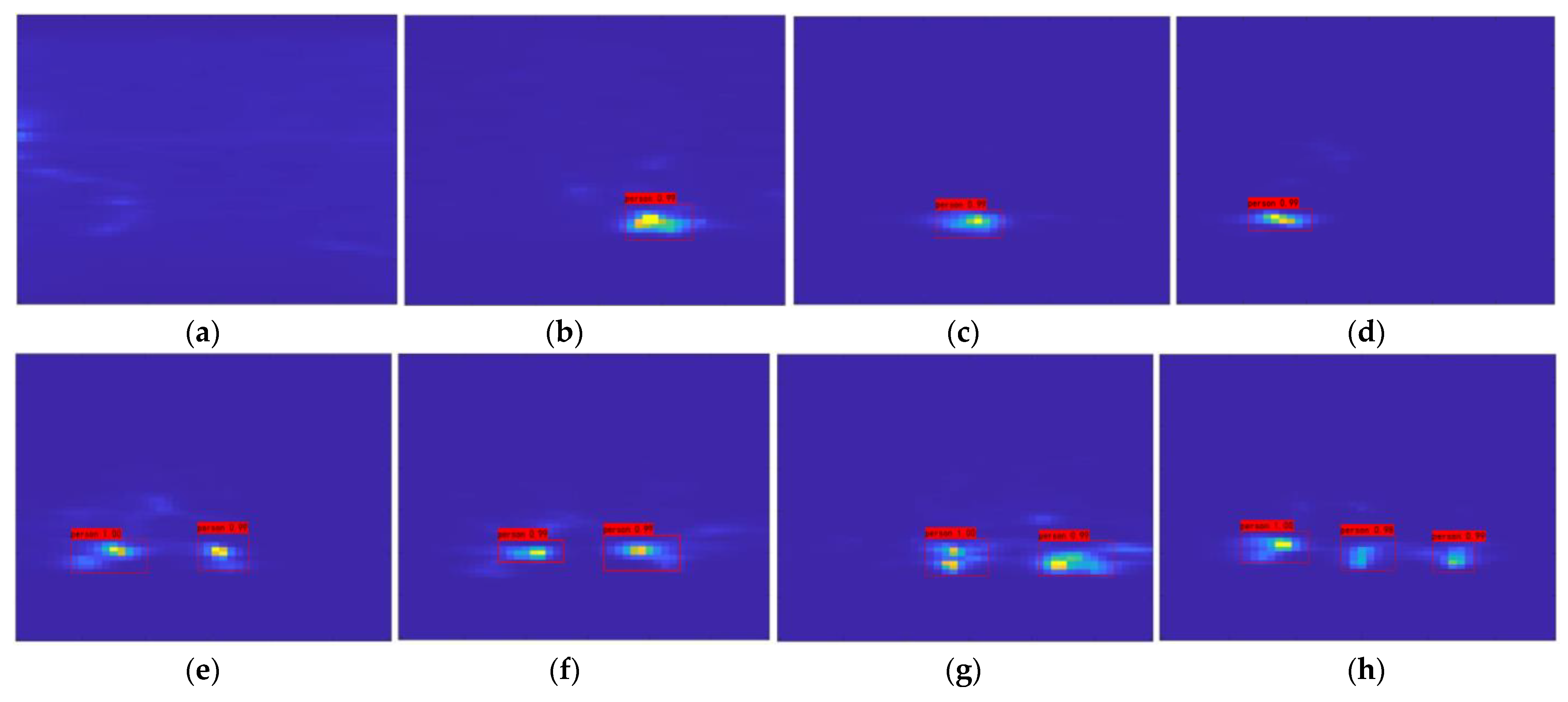 Vehicle Occupant Detection Based on MM-Wave Radar | MDPI