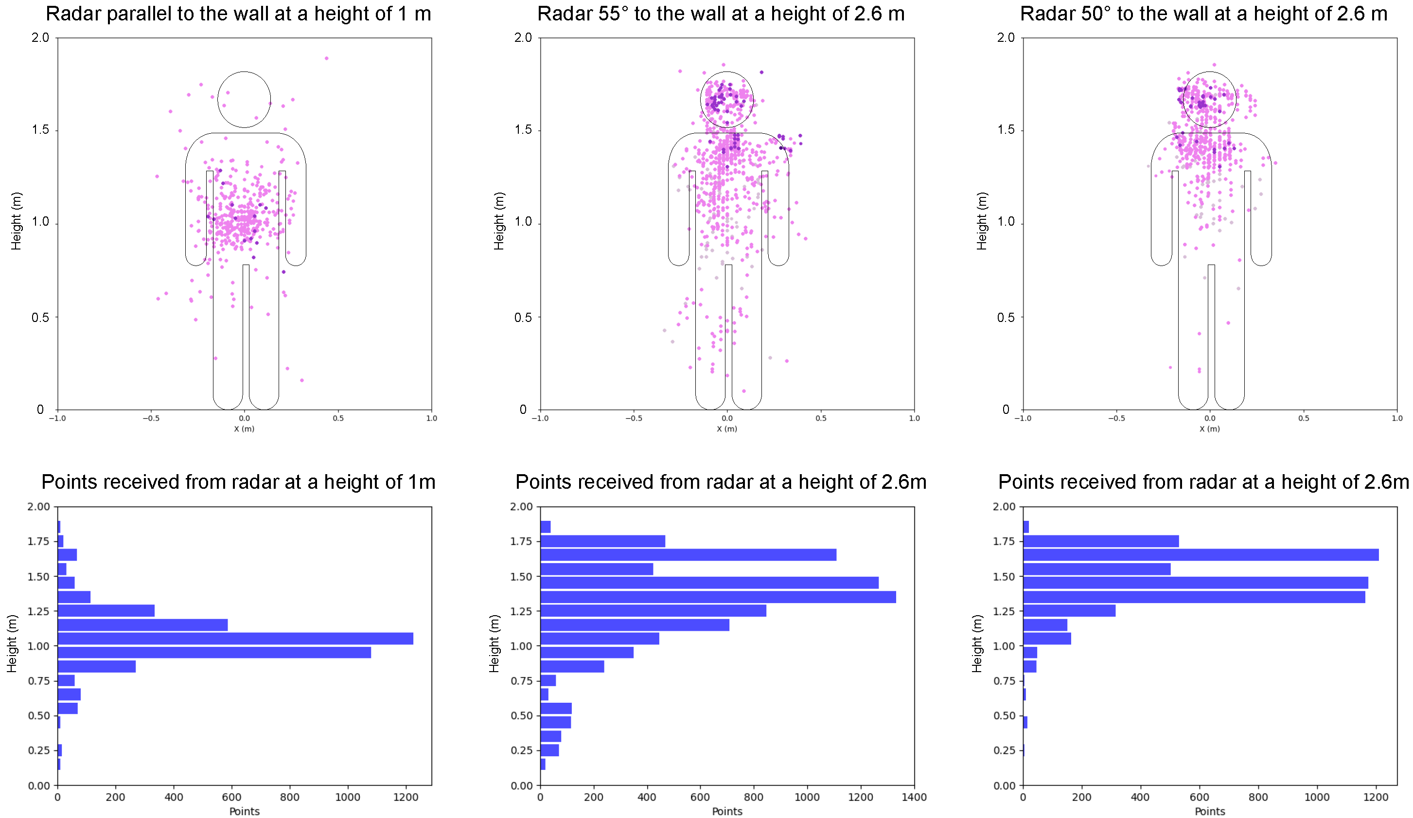 Advanced Millimeter-Wave Radar System for Real-Time Multiple-Human Tracking and Fall Detection ...