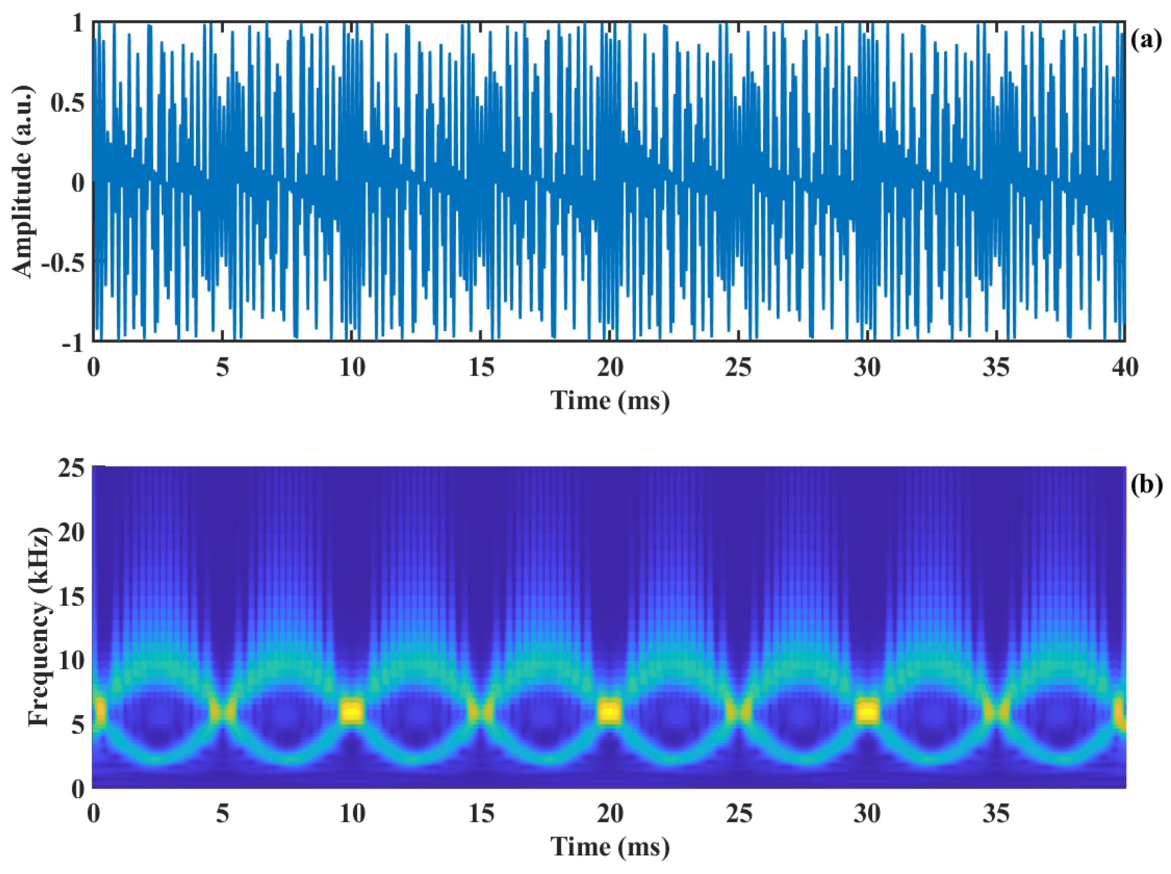 Displacement Sensing for Laser Self-Mixing Interferometry by Amplitude Modulation and Integral ...