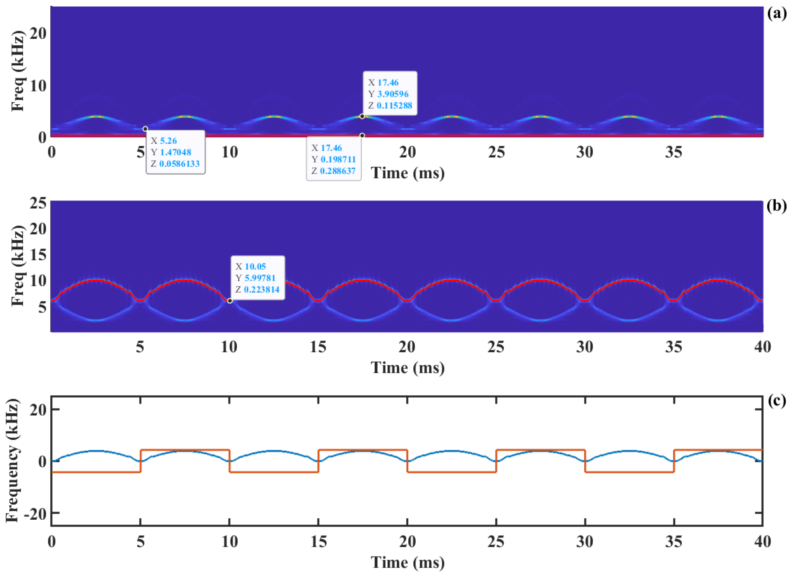 Displacement Sensing for Laser Self-Mixing Interferometry by Amplitude Modulation and Integral ...
