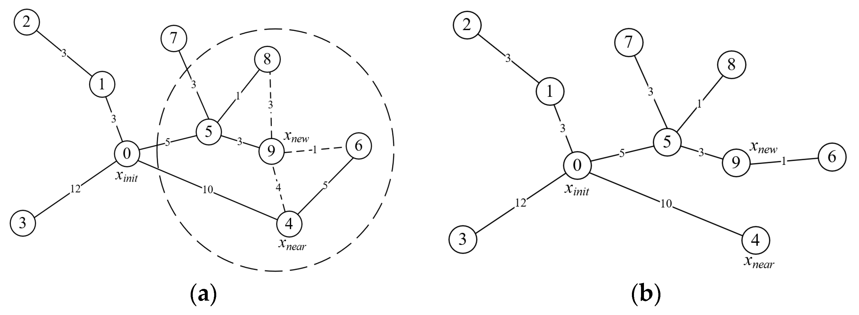 Research on Autonomous Vehicle Path Planning Algorithm Based on ...
