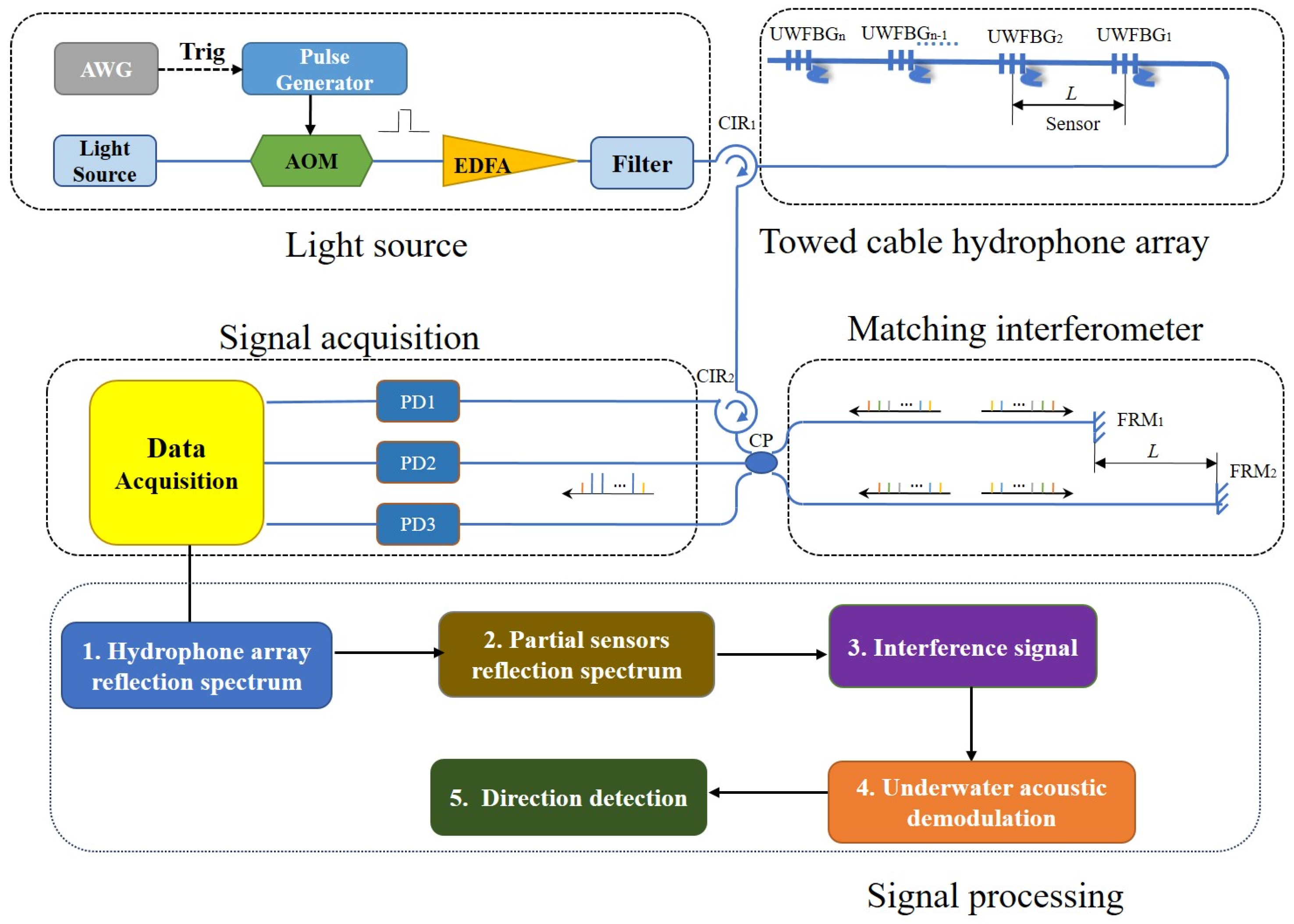 Direction-Finding Study of a 1.7 mm Diameter Towed Hydrophone Array ...