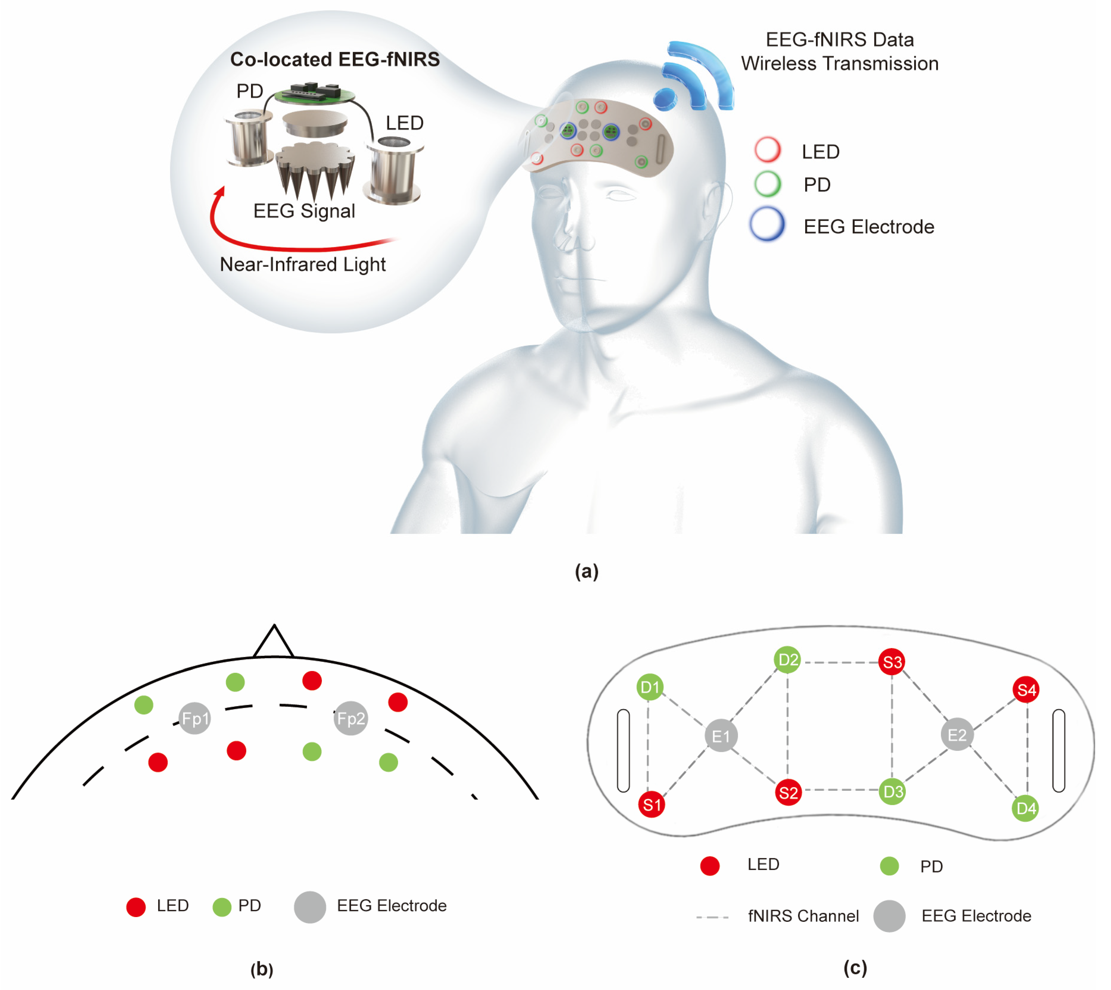 Hybrid Integrated Wearable Patch for Brain EEG-fNIRS Monitoring | MDPI