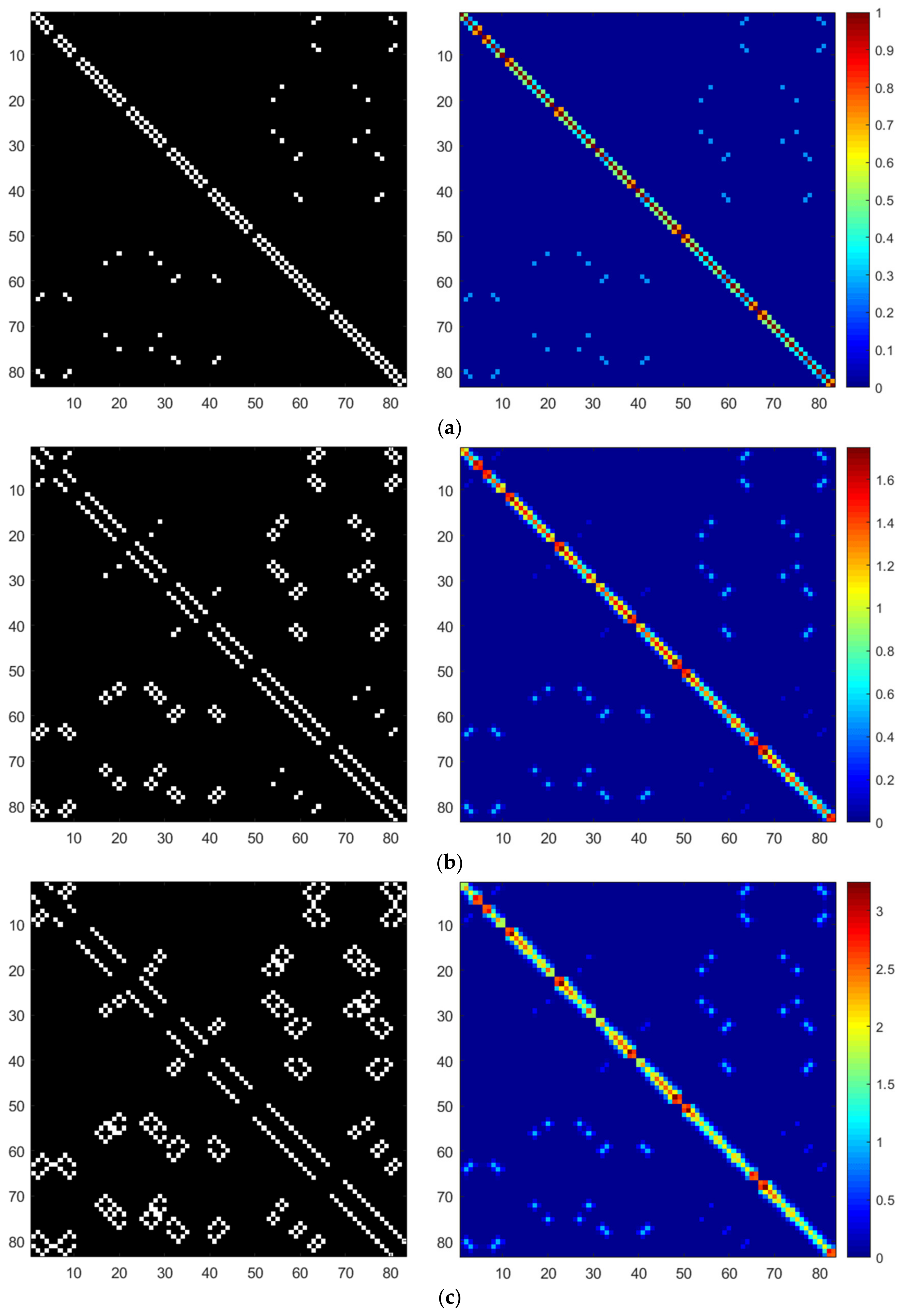 Multi-Scale Spatio-Temporal Attention Networks for Network-Scale Traffic Learning and ...