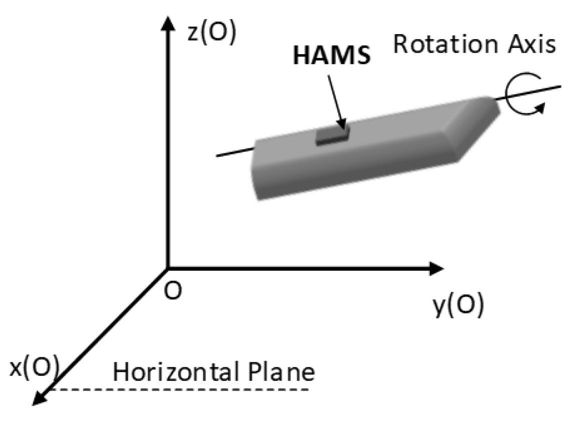 A Novel Method and System Implementation for Precise Estimation of ...