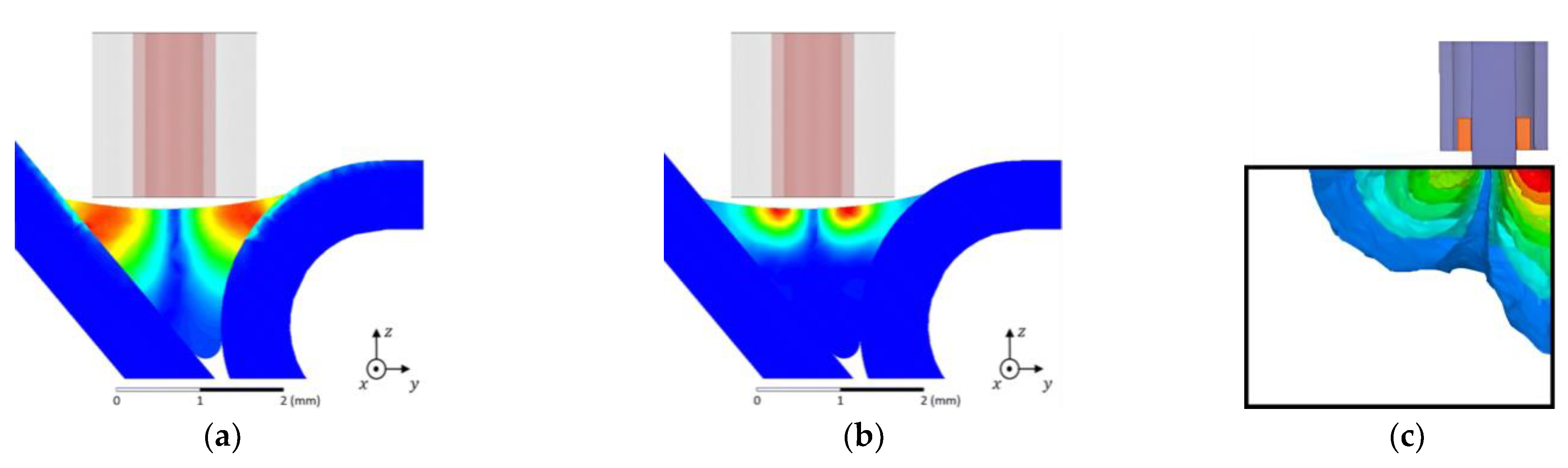 Eddy Currents Probe Design for NDT Applications: A Review | MDPI
