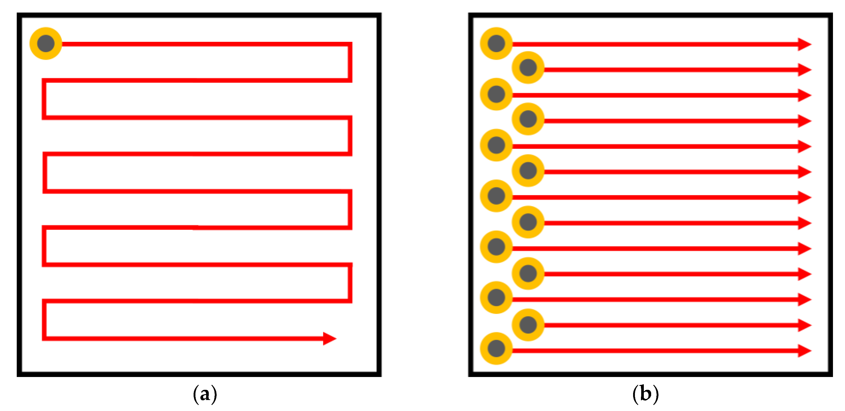 Eddy Currents Probe Design for NDT Applications: A Review | MDPI
