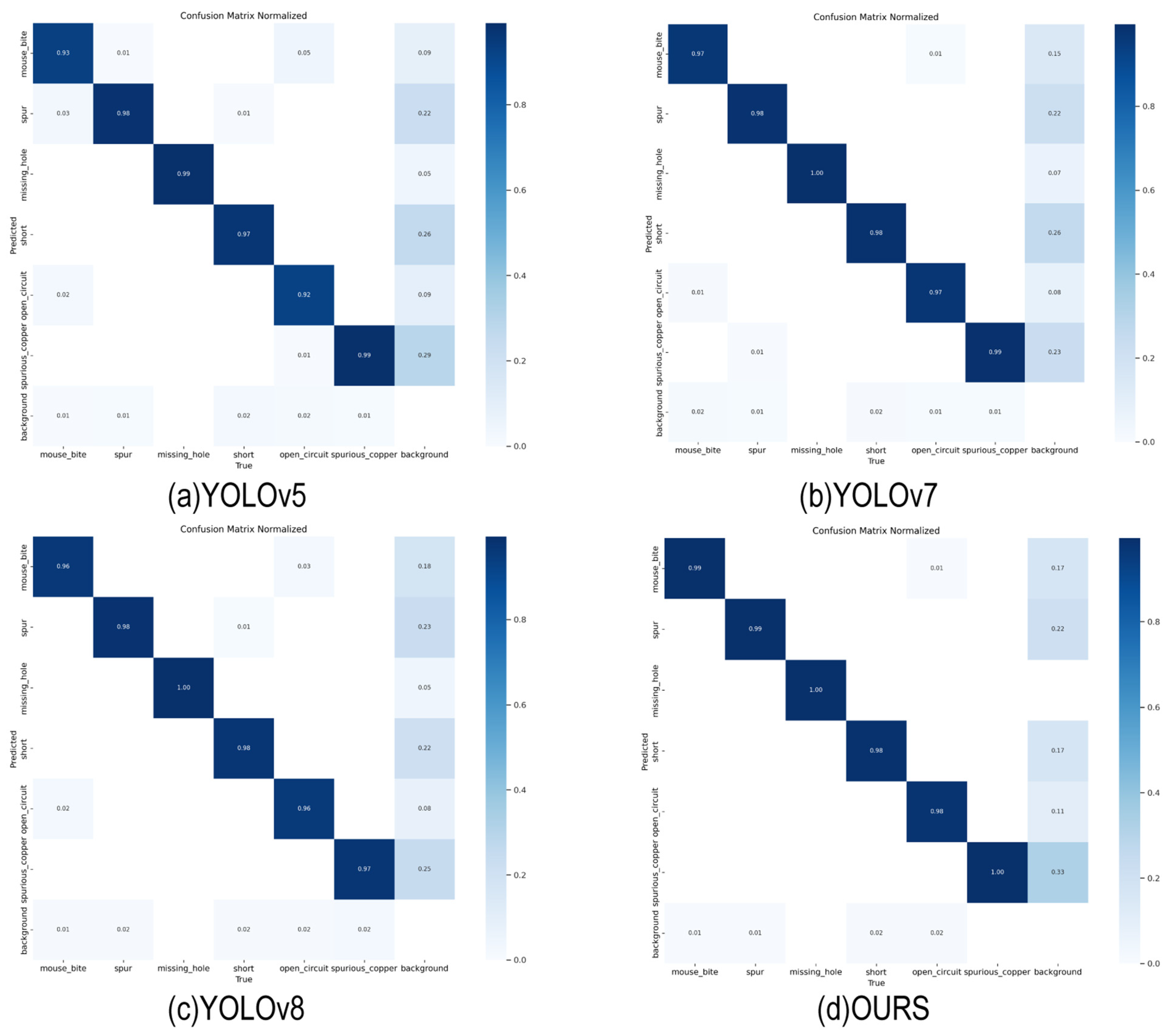 YOLO-BFRV: An Efficient Model for Detecting Printed Circuit Board ...