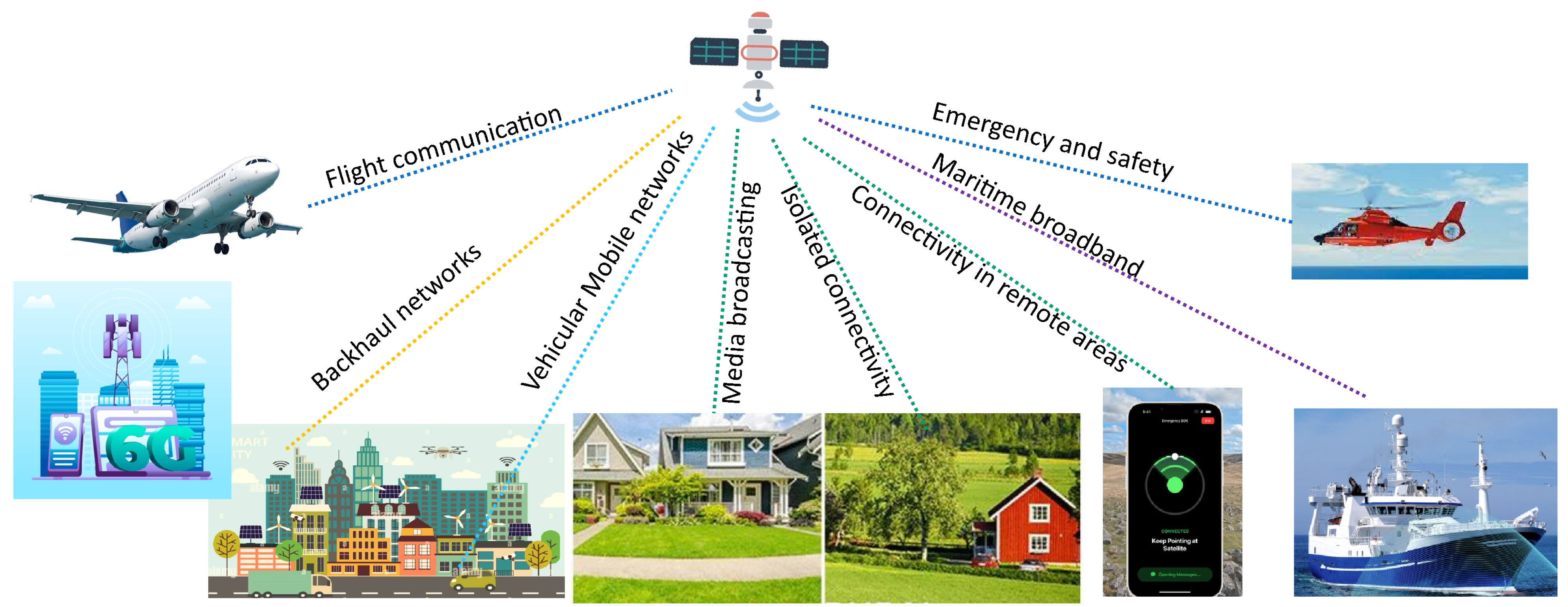 Dual-Band Passive Beam Steering Antenna Technologies for Satellite ...